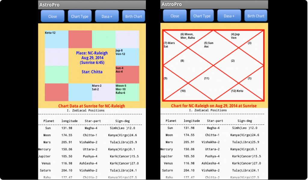 AstroPro - App on the Amazon Appstore