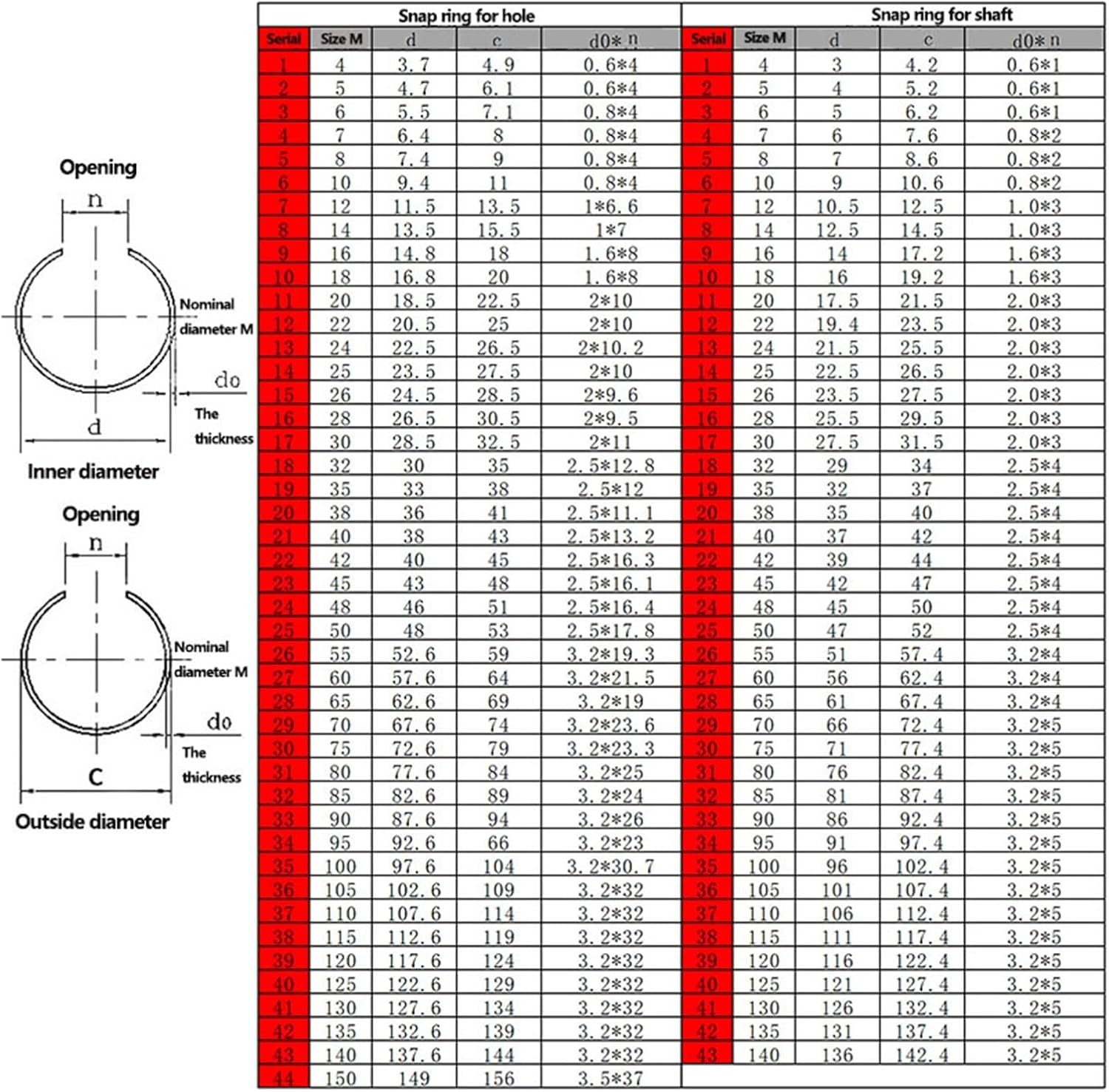 Amazon.com: CREAP Roundwire Snap Ring for Shaft 70 Manganese Steel Wire Retaining Ring,Ring ...