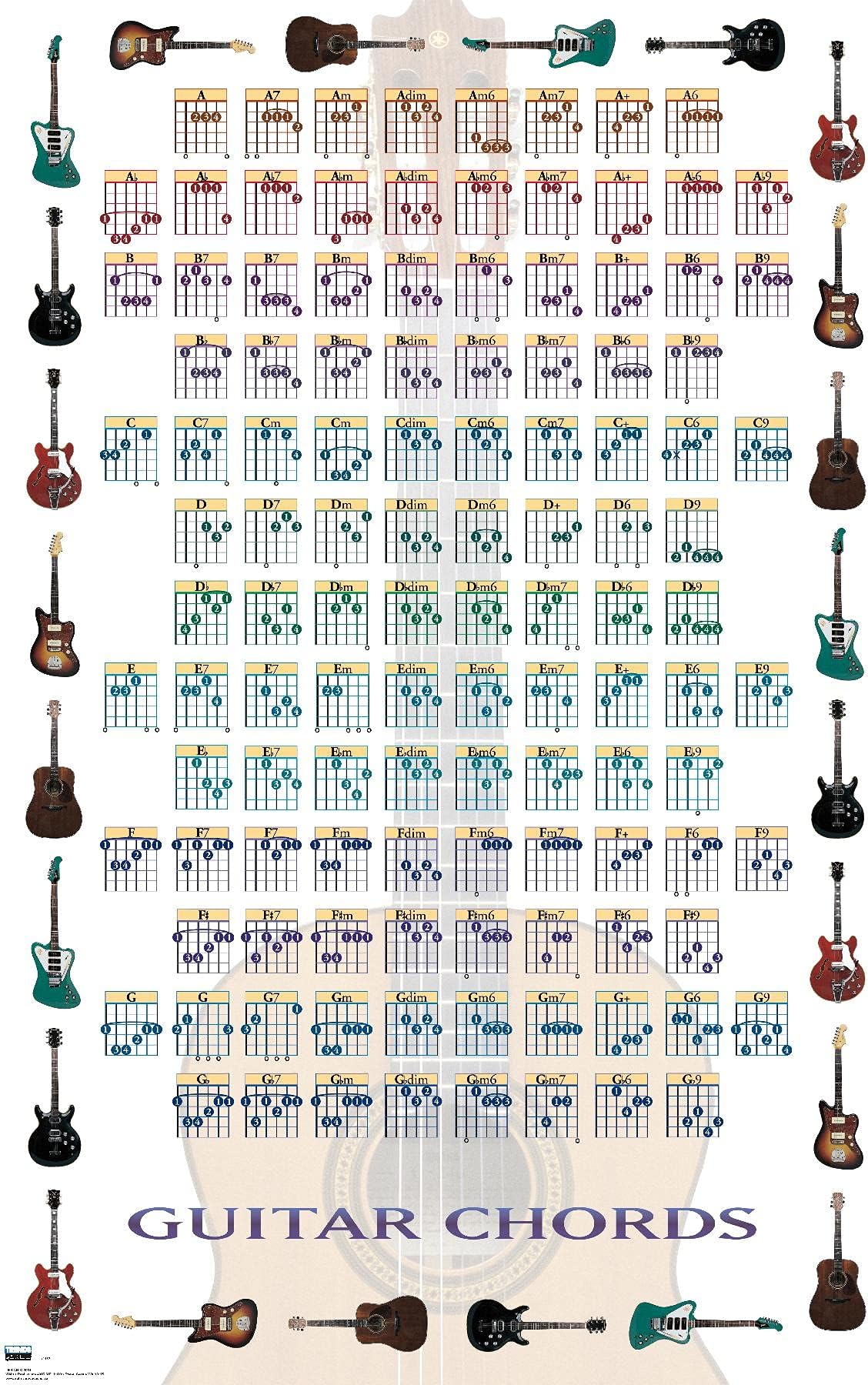 Beginner Guitar Chords Chart Basic Guitar Chords Poster Guitar Guide ...