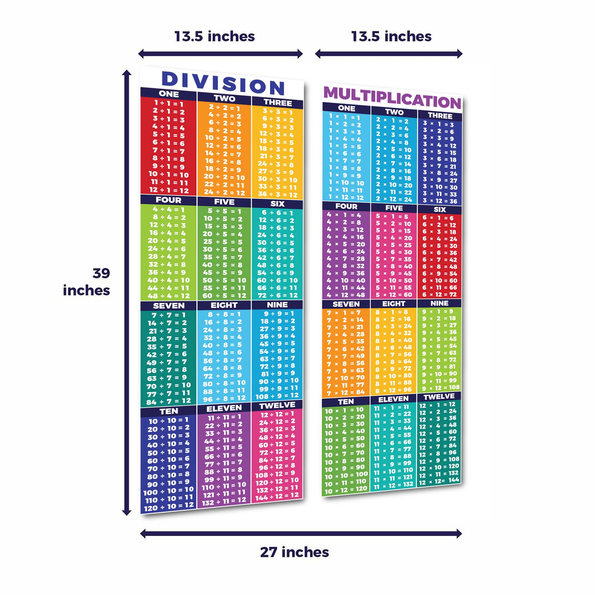 Snapklik.com : Sproutbrite Educational Math Posters For Division ...
