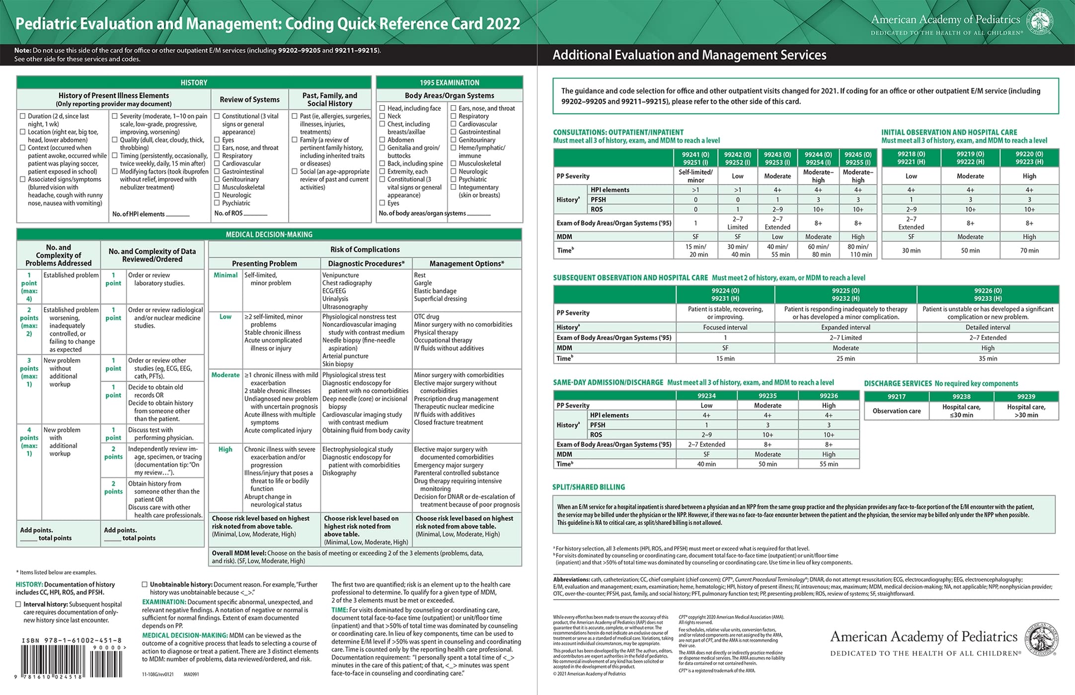 Pediatric Evaluation and Management: Coding Quick Reference Card 2022: ...