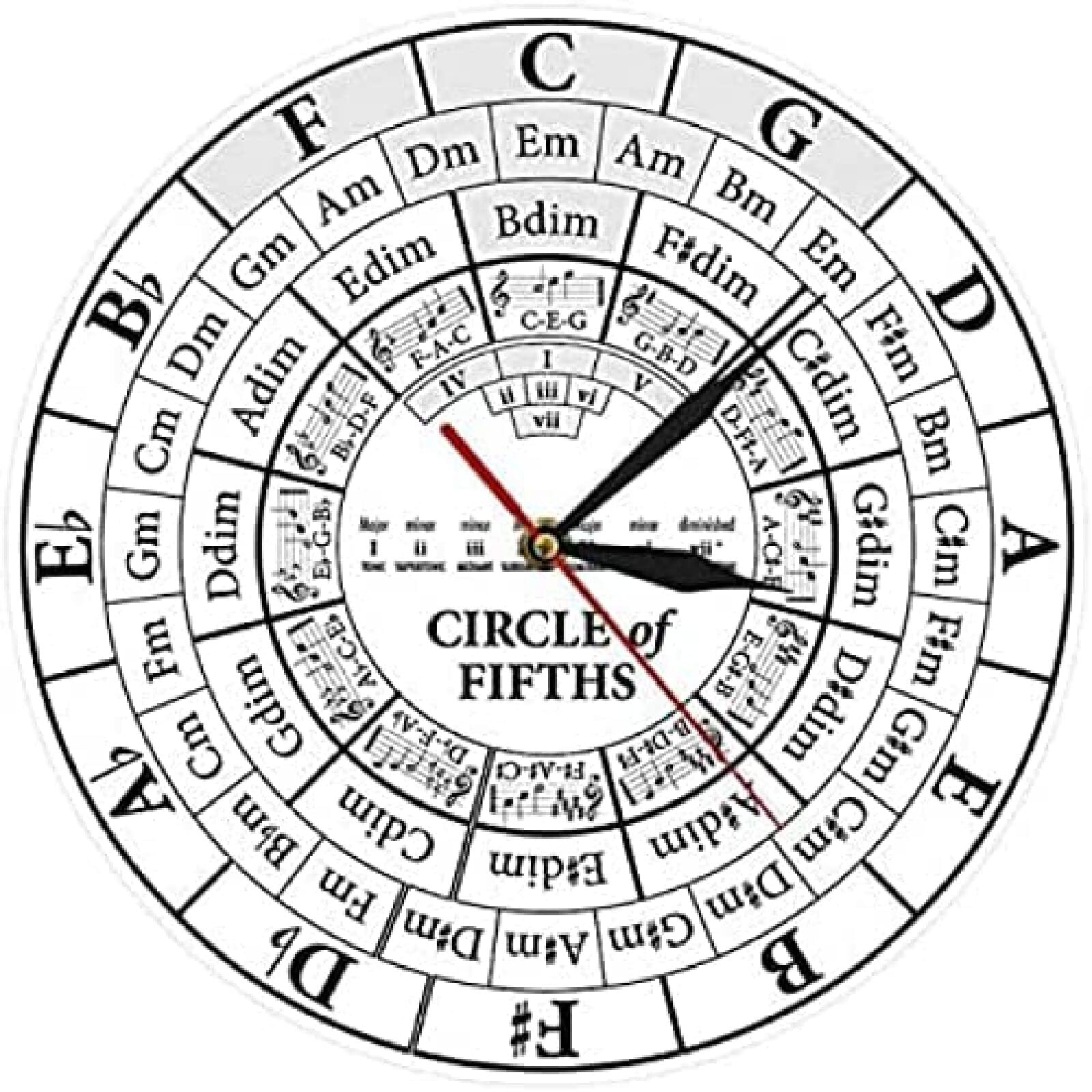 Buy Kitchen clock Wall Clocks Decor 12 Inch Circle Of Fifths Stave ...