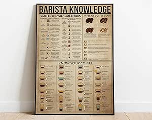 Amazon.com: Retro Metal Tin Sign 5.5 X 8 Inches Barista Knowledge ...