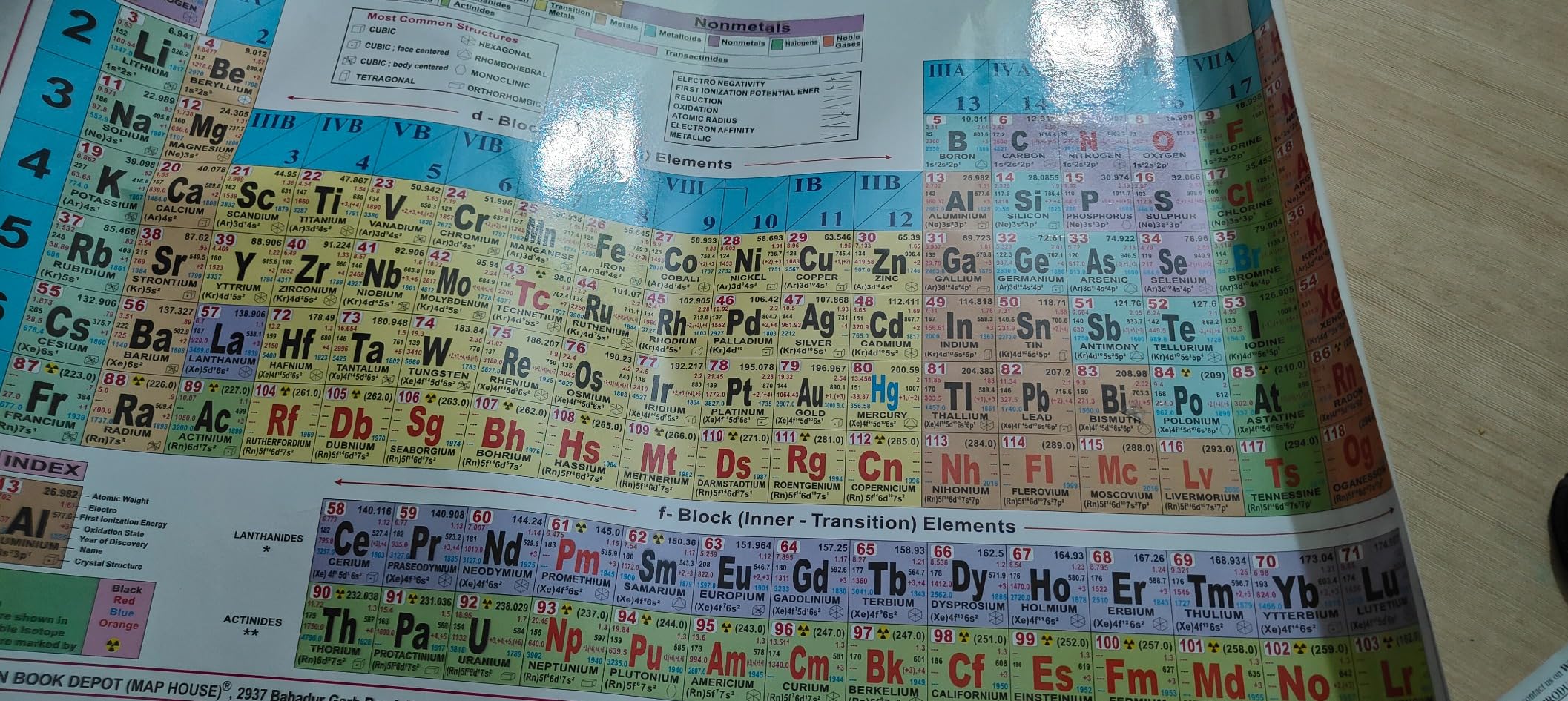 Modern Periodic Table Chart- English Language - LAMINATED | Premium ...