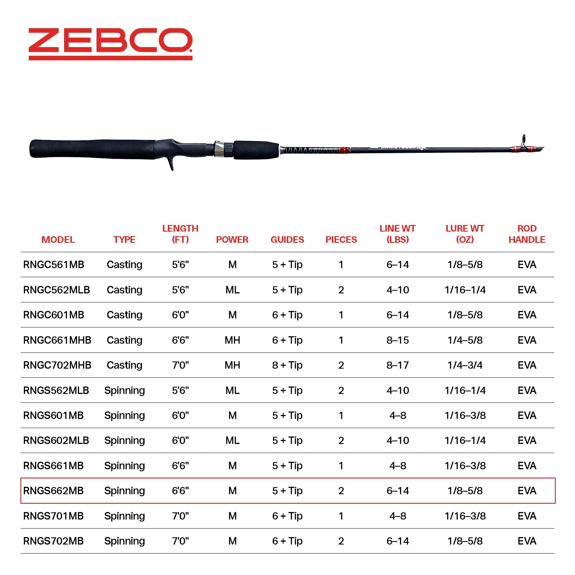 Snapklik.com : Rhino Tough Spinning Fishing Rod, 6-Foot 6-Inch 2-Piece ...
