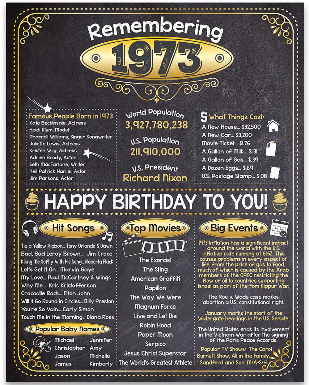 Amazon.com: 52nd Birthday Party Decorations for 52nd Birthday (Fifty ...