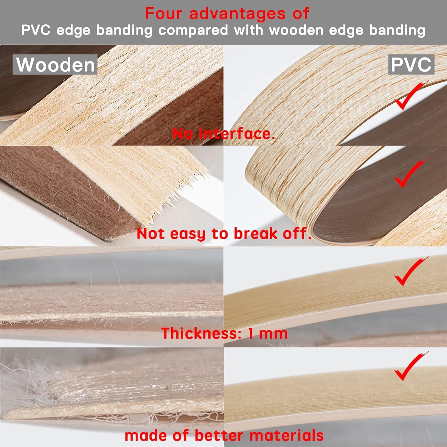 Snapklik.com : Walnut Edge Banding, 1 Inch X 50ft Roll Of Veneer PVC ...