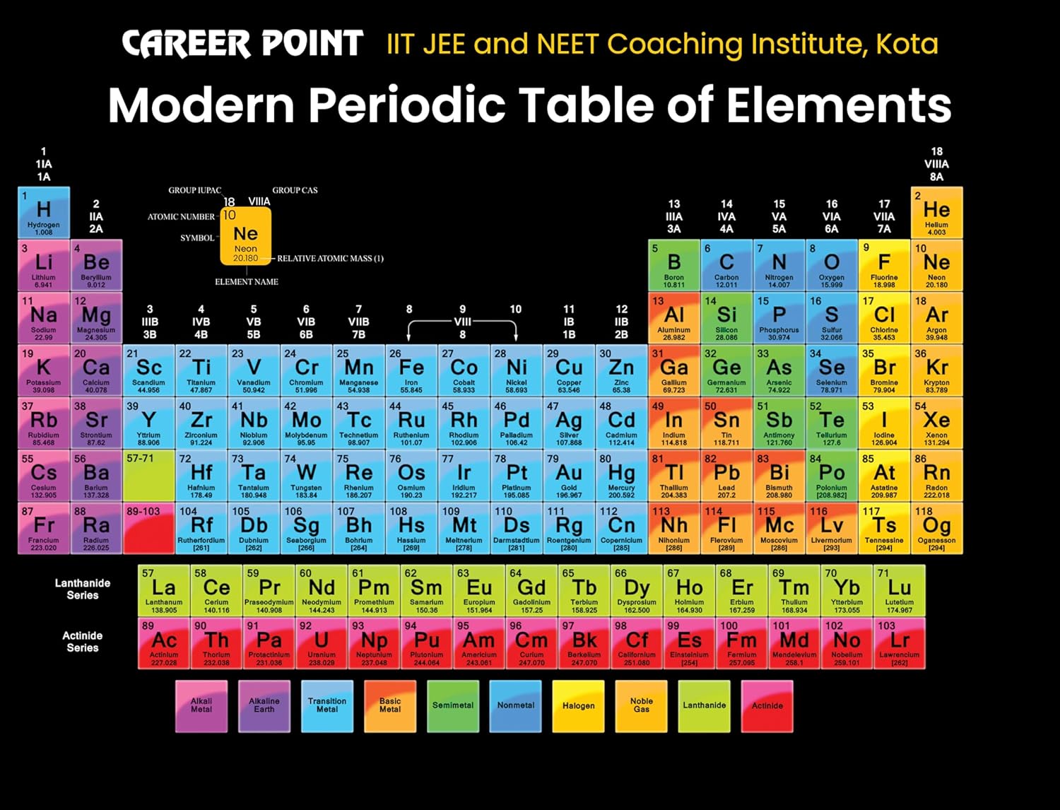 Buy Modern Periodic Table of Elements Wall Chart Educational Poster for ...