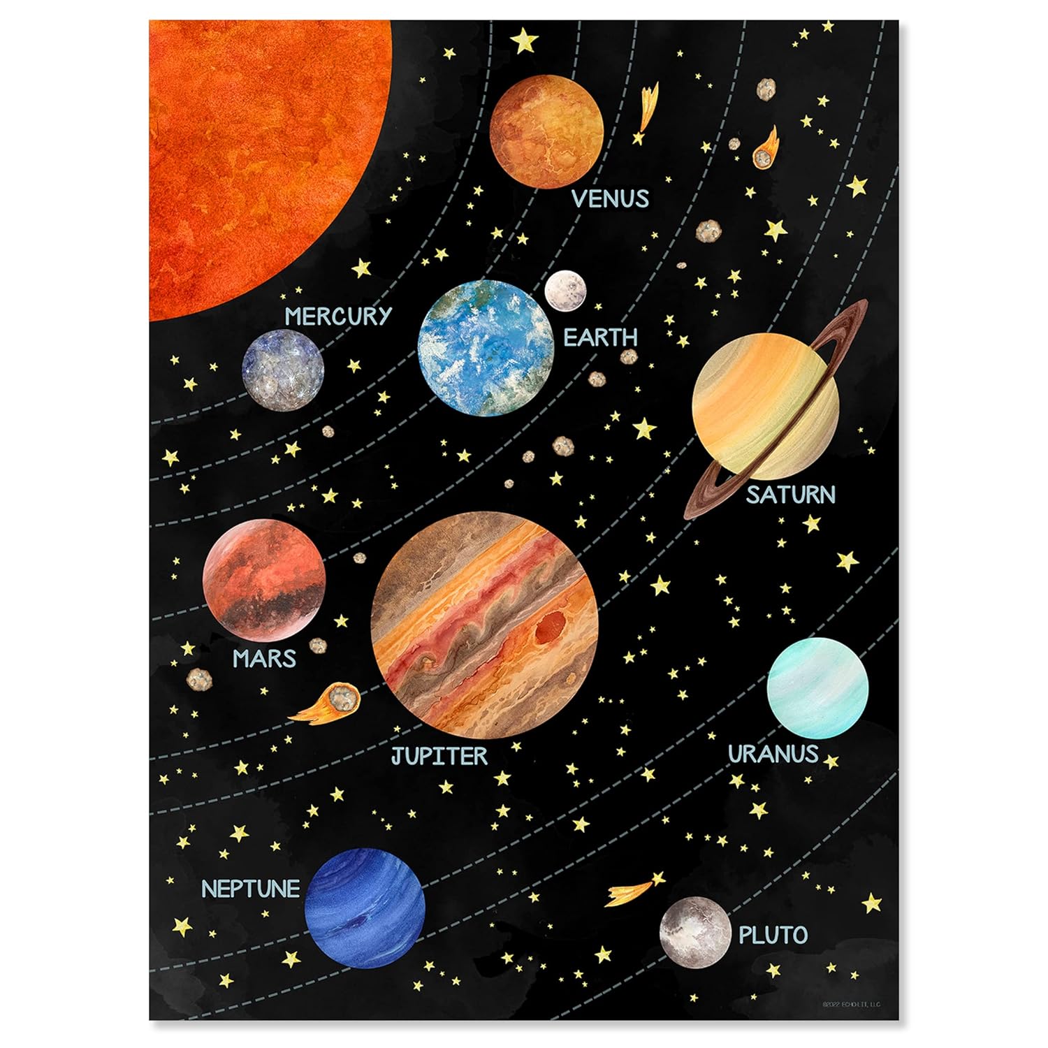 Amazon.com: Illustrated Scientific Solar System STEM Poster : Home ...