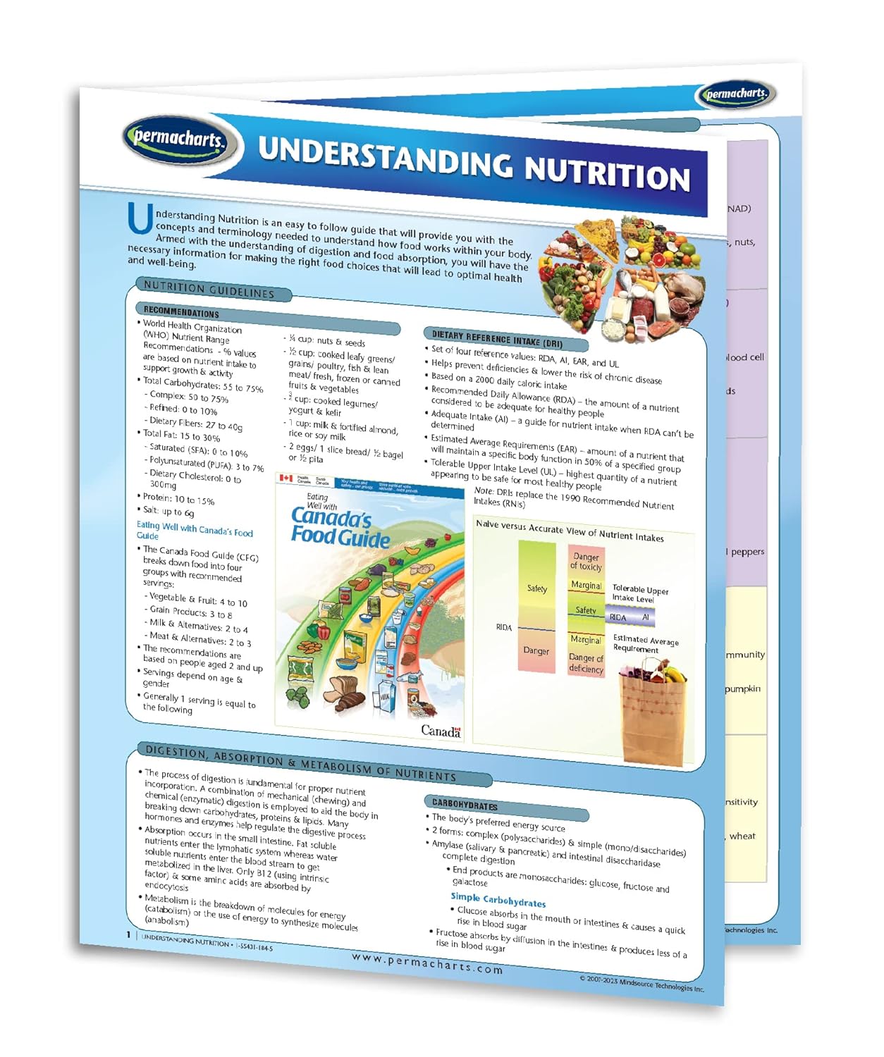 Amazon.com: Understanding Nutrition Guide - Quick Reference Guide by ...