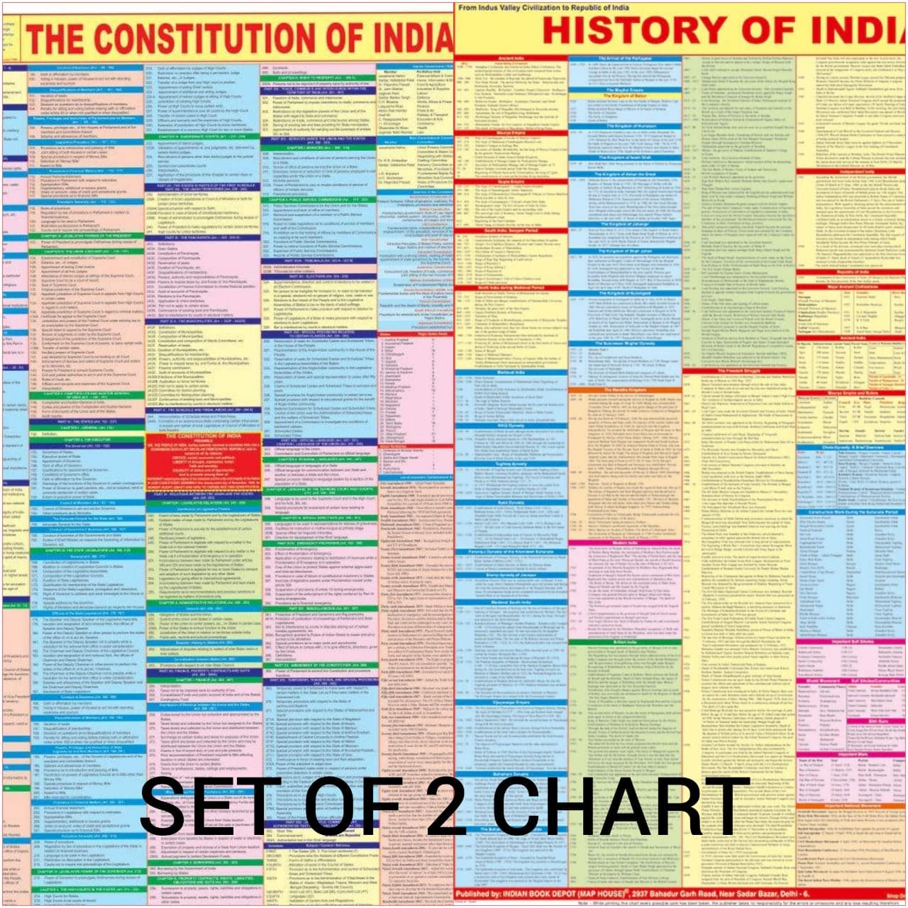 Buy India Constitution Chart + History of India Chart Combo Pack For ...