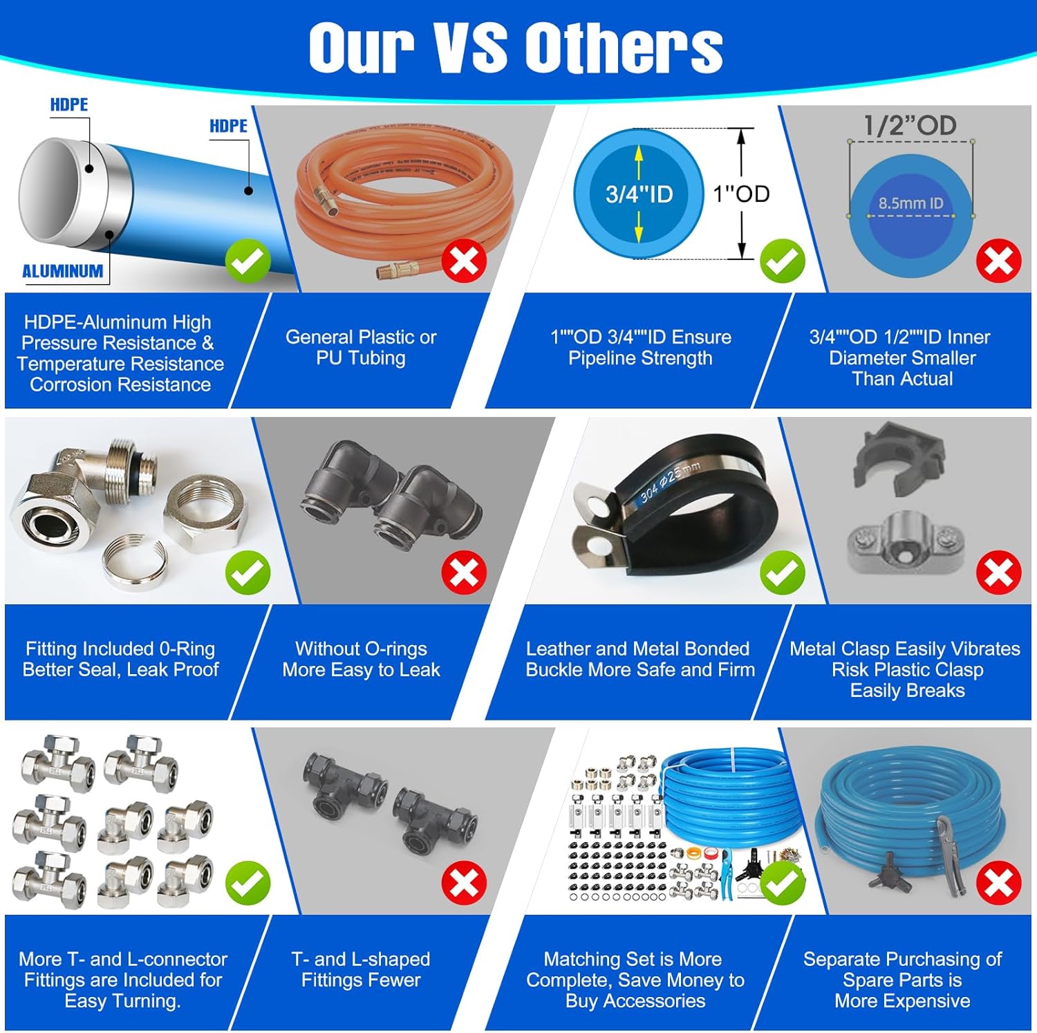 MILADO 3/4 Inch 110FT Compressed Air Line Kit, HDPE-Aluminum Shop Air ...