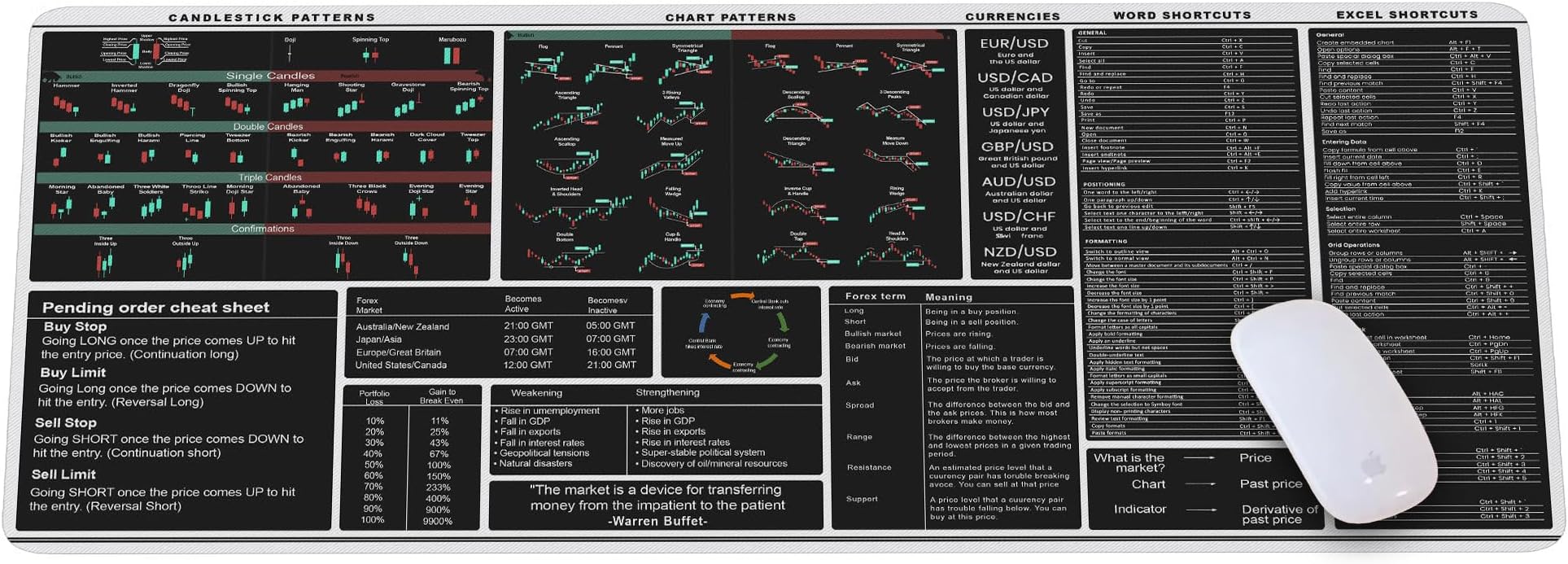 Amazon.com: Chart Patterns Mouse Pad White Stock Market Candlestick ...