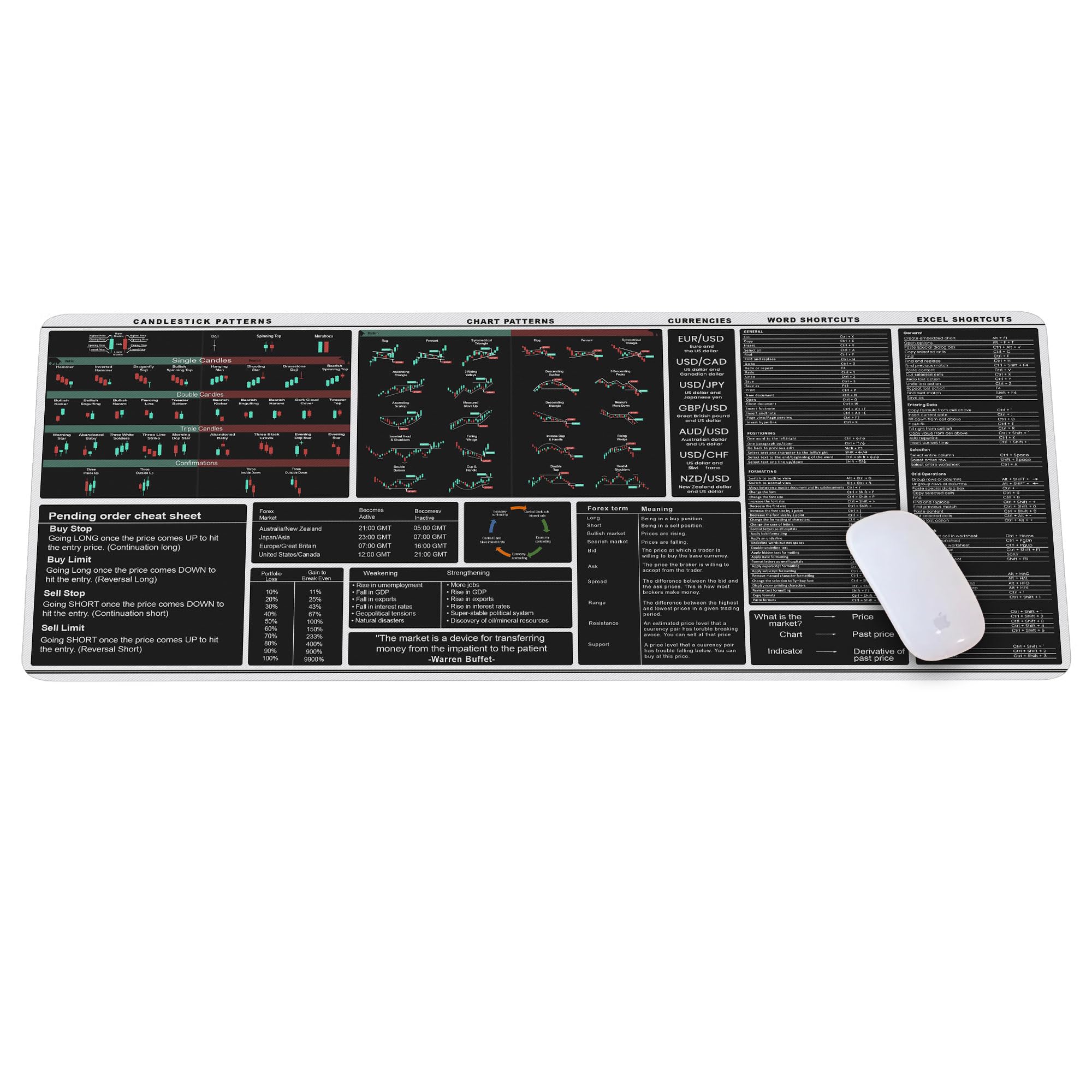 Amazon.com: Chart Patterns Mouse Pad White Stock Market Candlestick ...