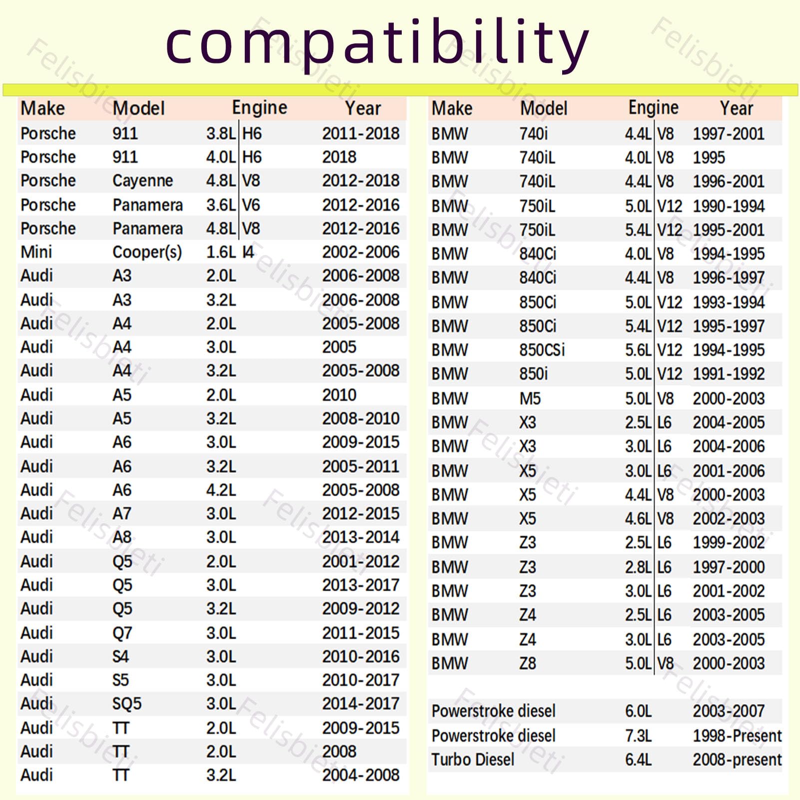 Snapklik.com : 6.0 Powerstroke Oil Filter Socket, Only For Ford 60L/64L ...