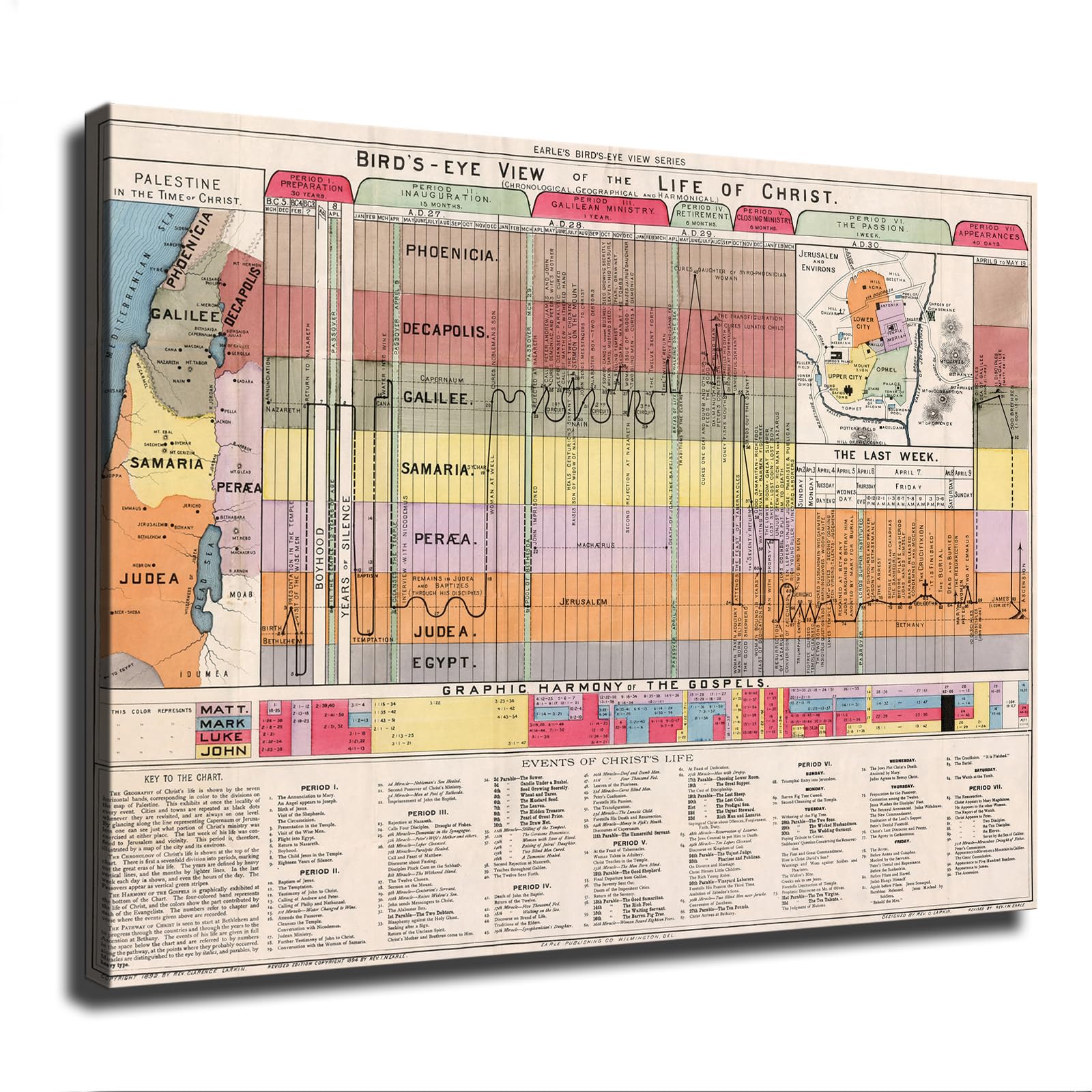 Amazon.com: Hekdi Bible Study Guide - Biblical Timeline Chart Poster ...