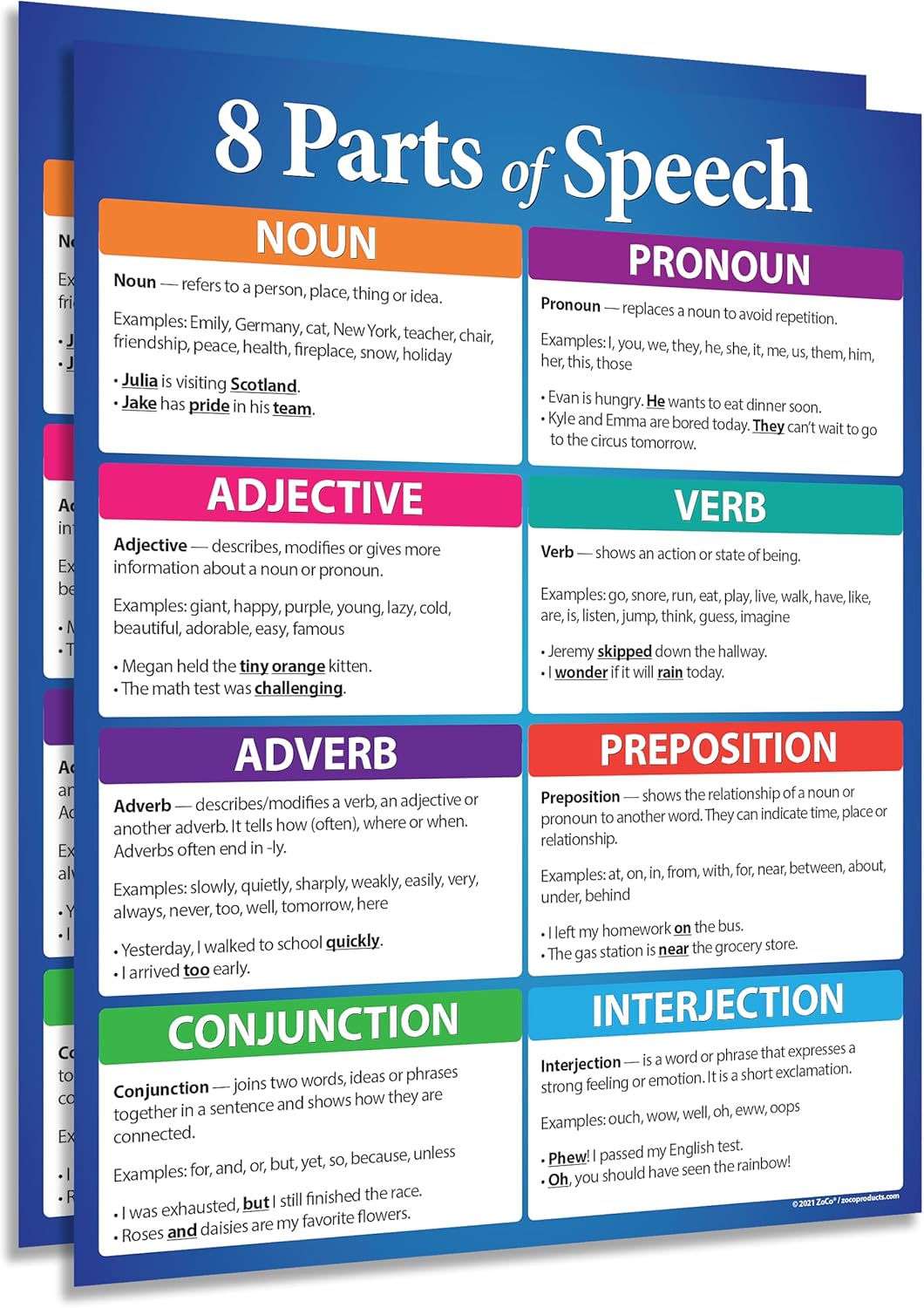 Laminated Parts of Speech Posters - English Grammar Sri Lanka | Ubuy