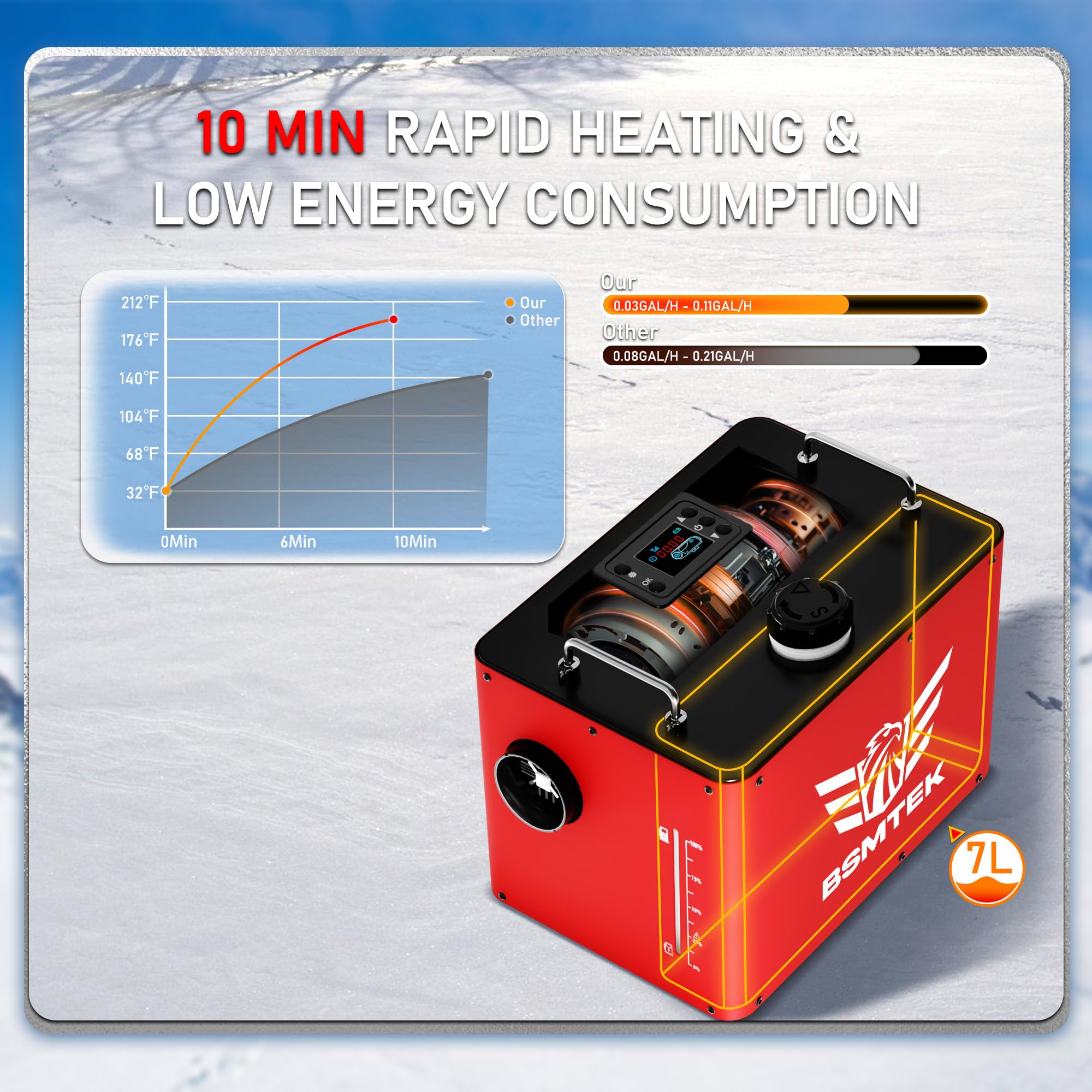 Snapklik.com : BSMTEK 185Gal Diesel Heater 110V/12V/24V, All-in-One 8KW ...