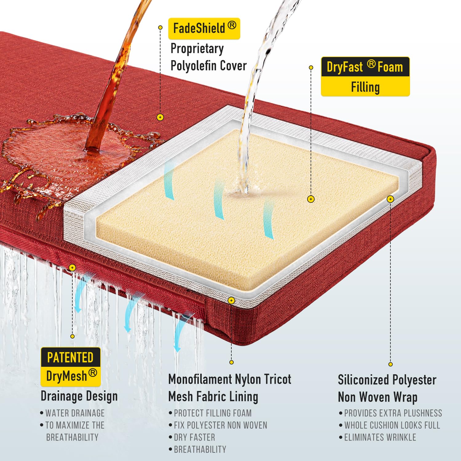 Snapklik.com : SUNROX DryFast Foam Outdoor Bench Cushion