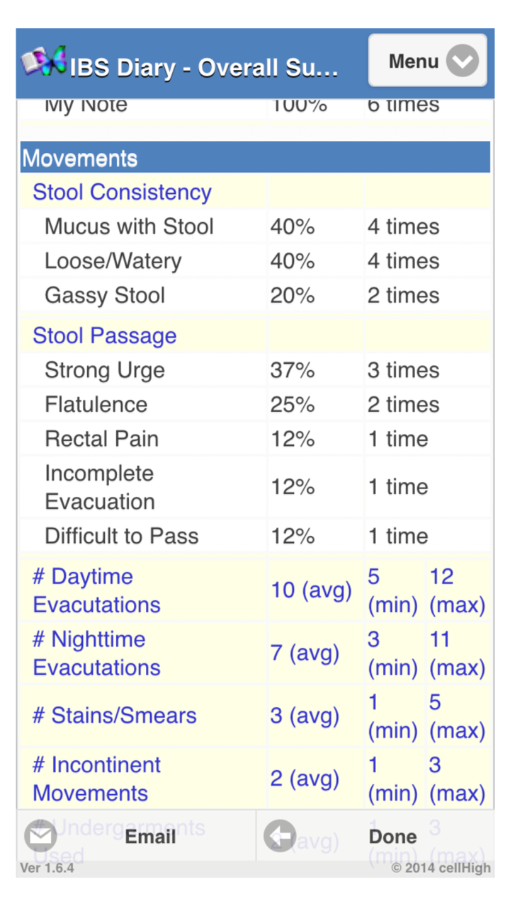 IBS Diary - App on the Amazon Appstore