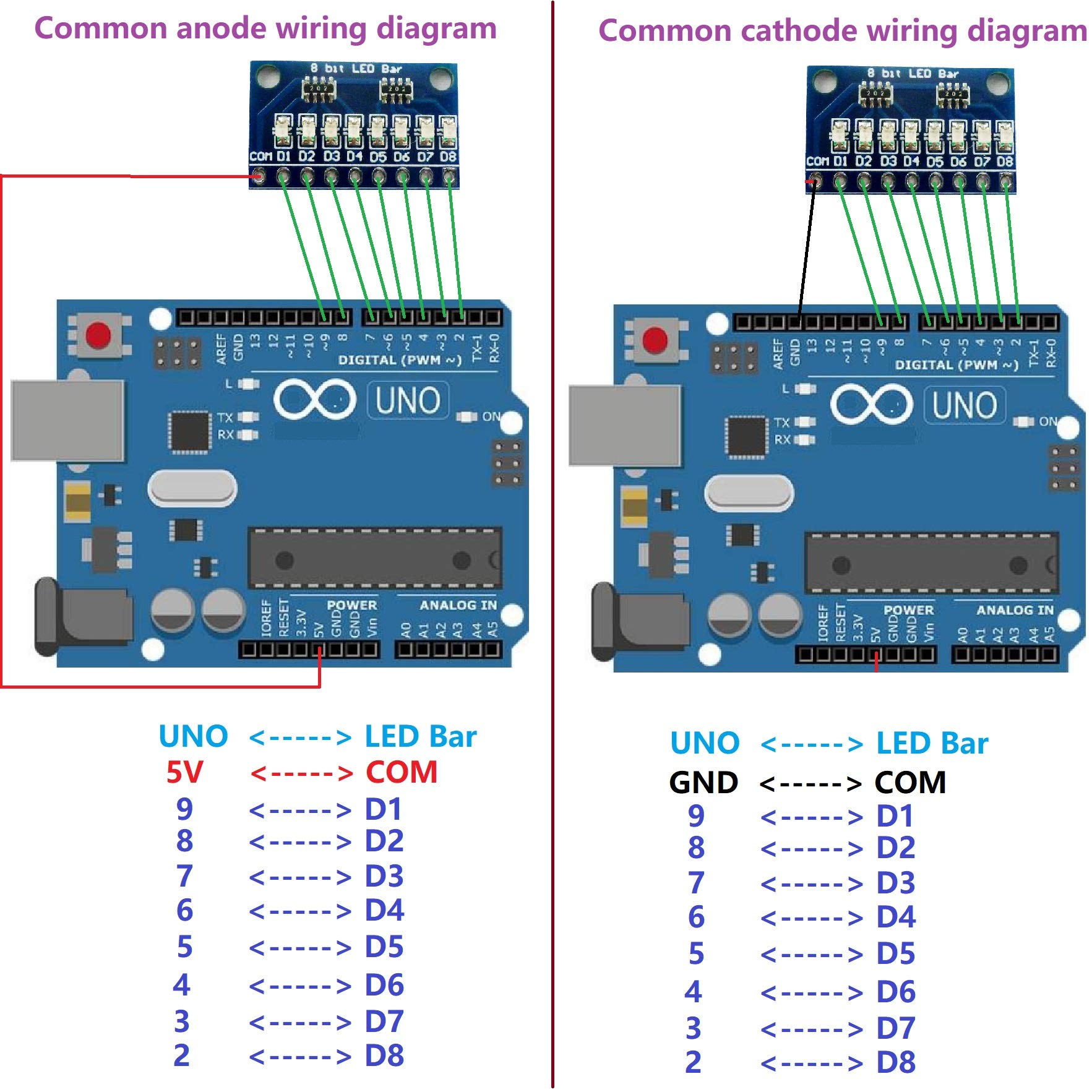 DIY Electronics Kit 8 Bit Red Common Anode LED Bar Module - 3.3V 5V ...