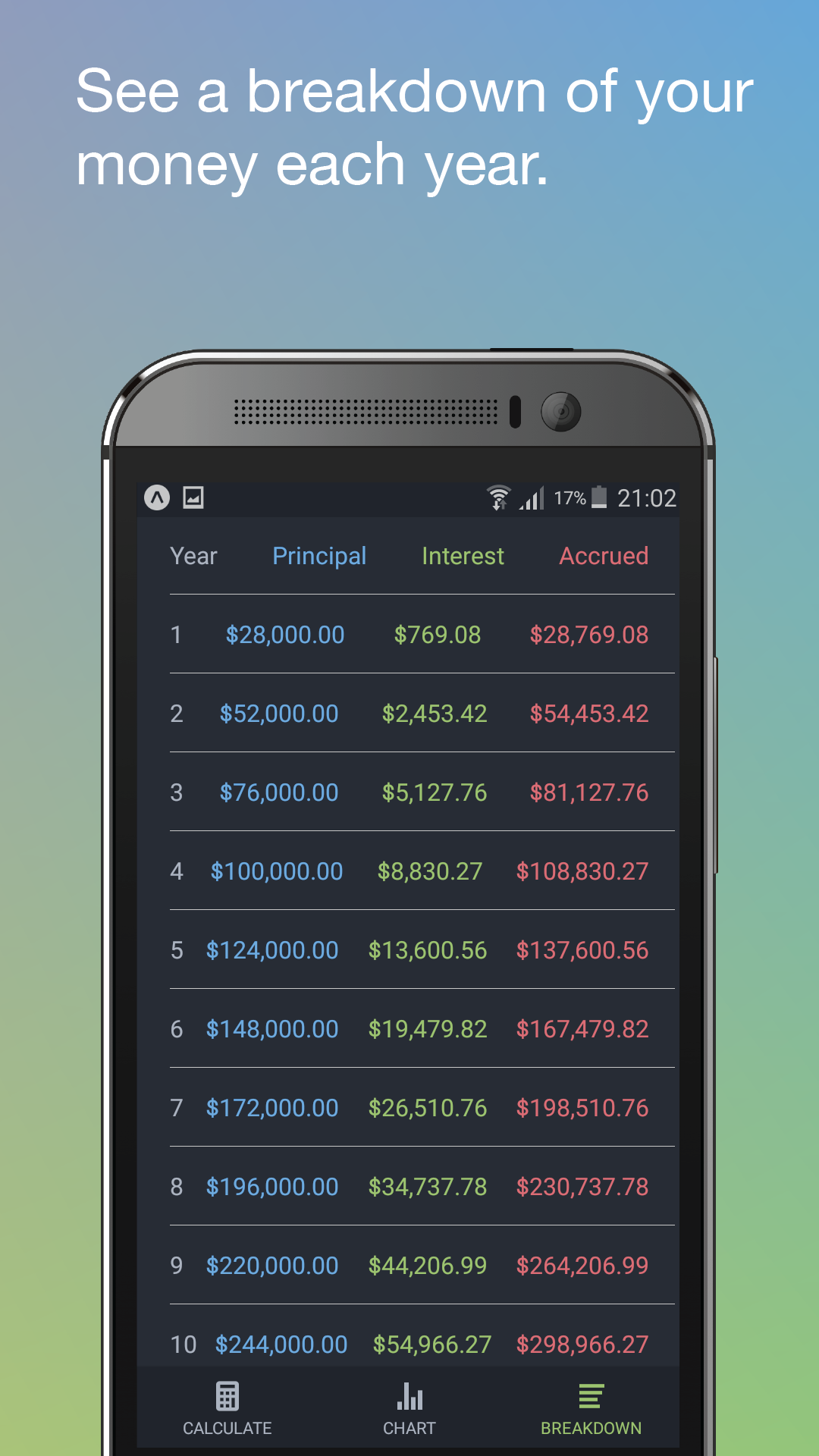 Compound Interest Calculator - App on the Amazon Appstore