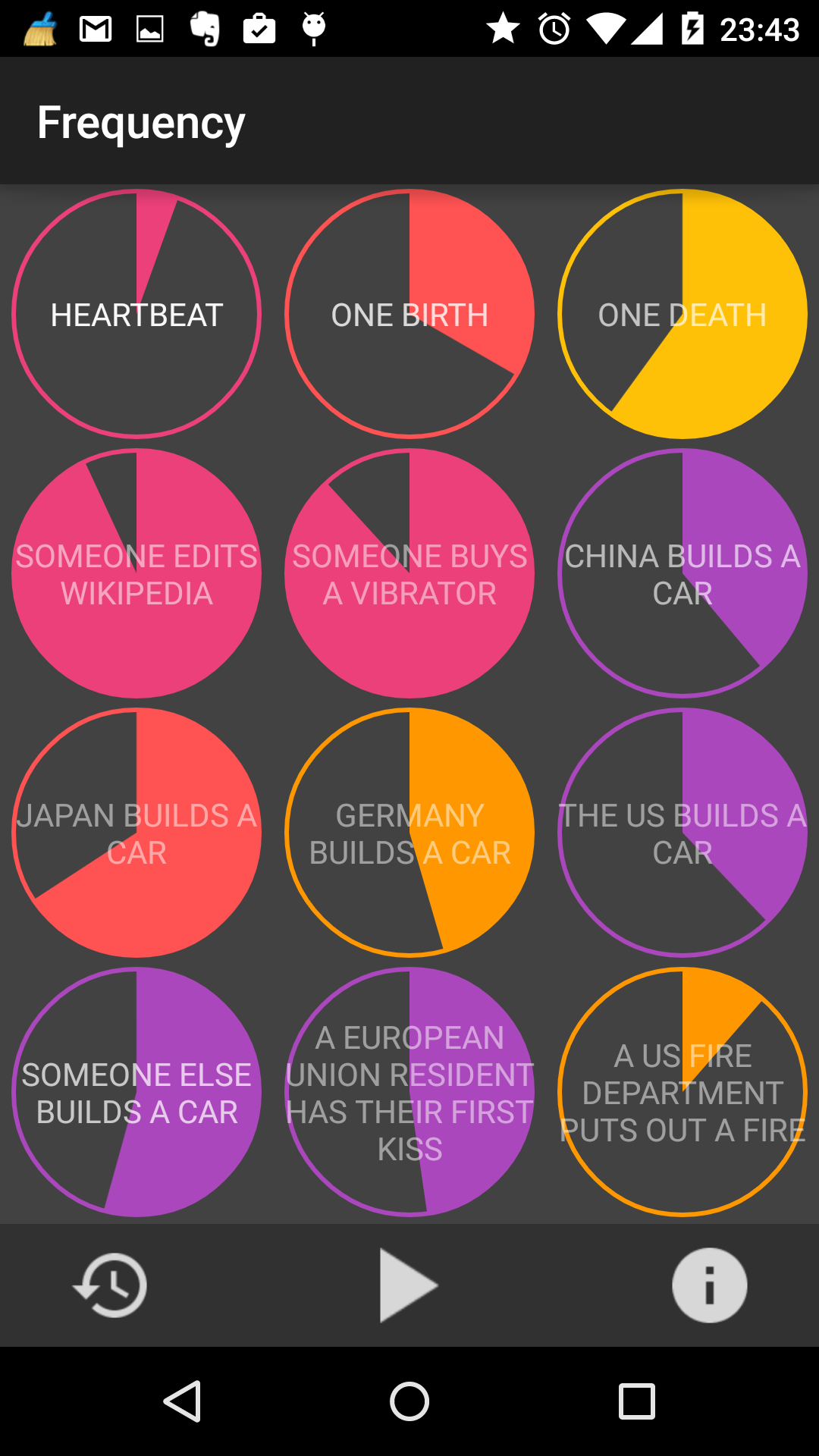 Frequency - App on Amazon Appstore