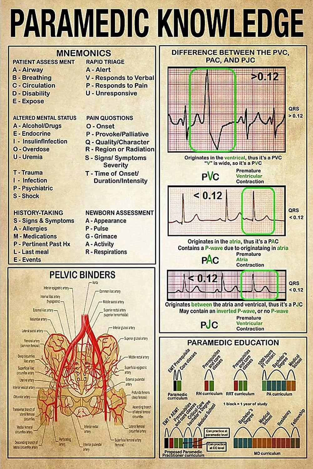 Amazon.com: Paramedic Knowledge Tin Posters Doctors And Nurses Popular ...