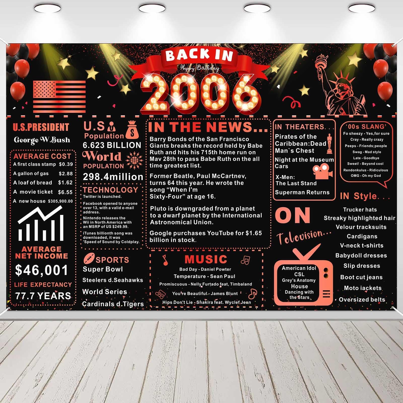 Amazon.com: Back In 2006 Red and Black 18th Birthday Decorations Happy ...