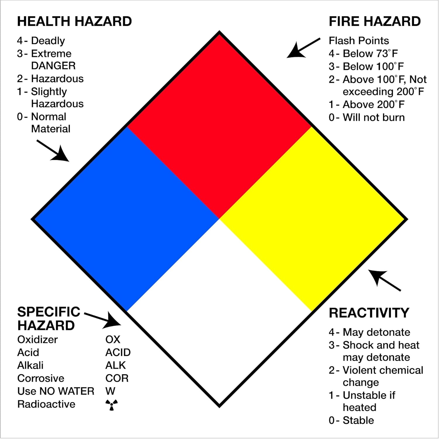 Amazon.com: BOX USA BDL1287 Tape Logic Labels, "Health Hazard Fire ...