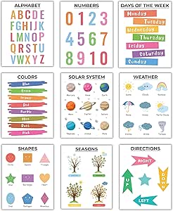Amazon.com: CNTG Design Educational Posters – Set of 9, 8x10 Inch ...