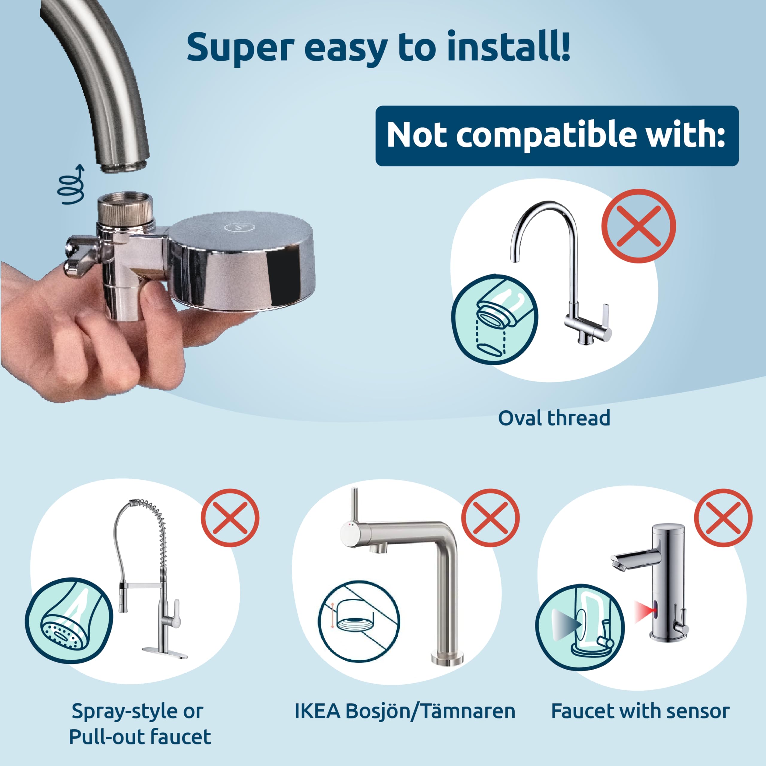 Tappwater EcoPro Compact – Smallest Tap Water Filter available, Filters ...