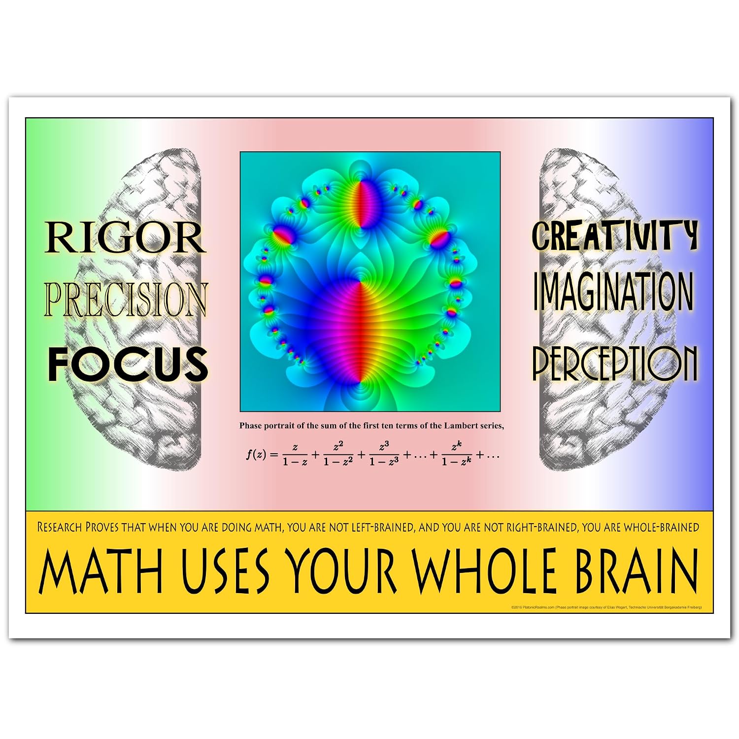 Platonic Realms Math Uses Your Whole Brain Classroom Math Poster ...