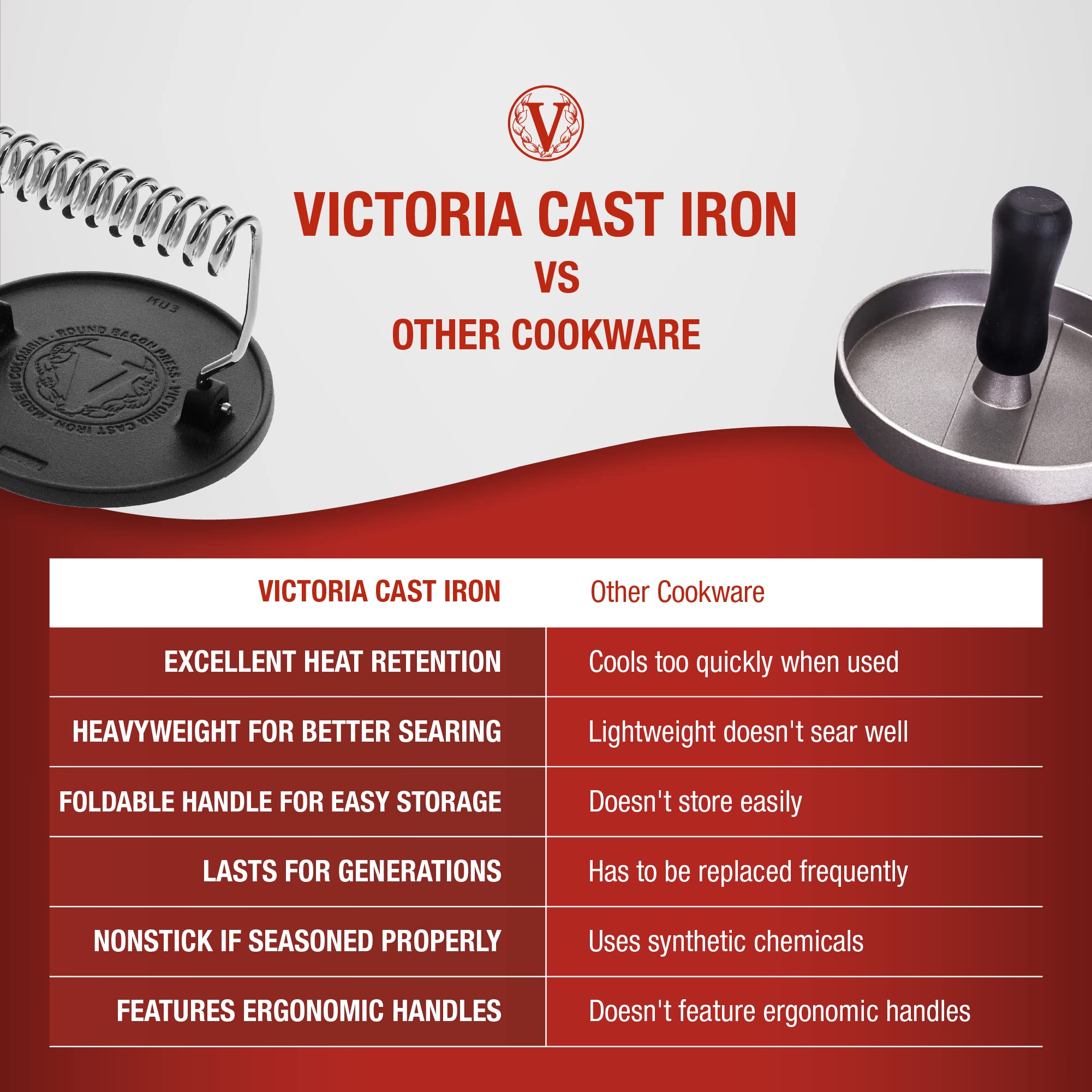 Snapklik.com : Victoria Round Cast Iron Meat Press