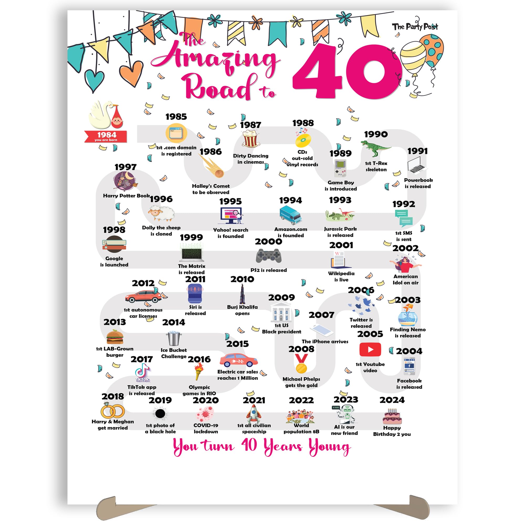 Amazon.com: 40th Birthday Decorations Card - Gifts Ideas for Women or ...