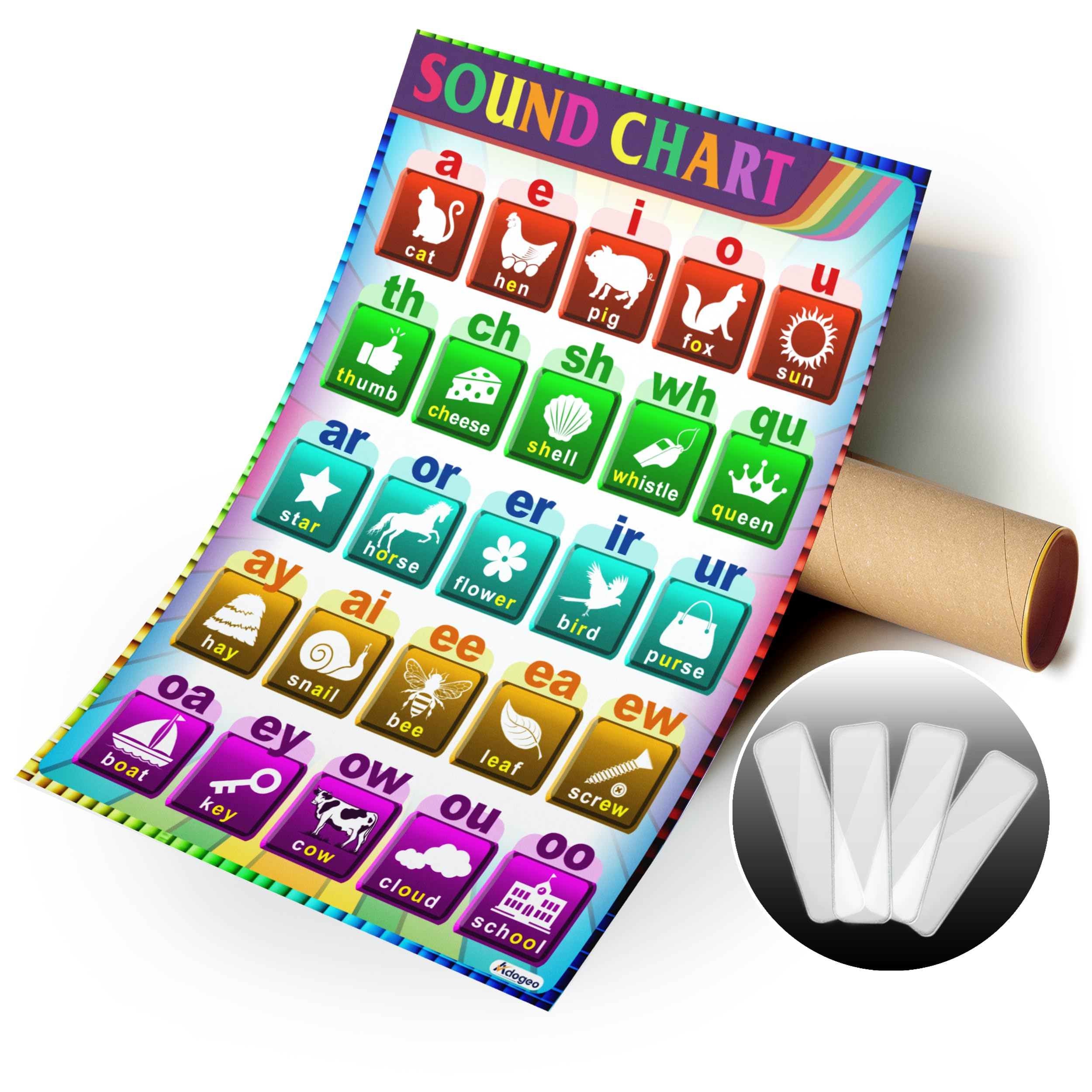 Snapklik.com : Reading Sounds Chart Poster For Classroom School ...