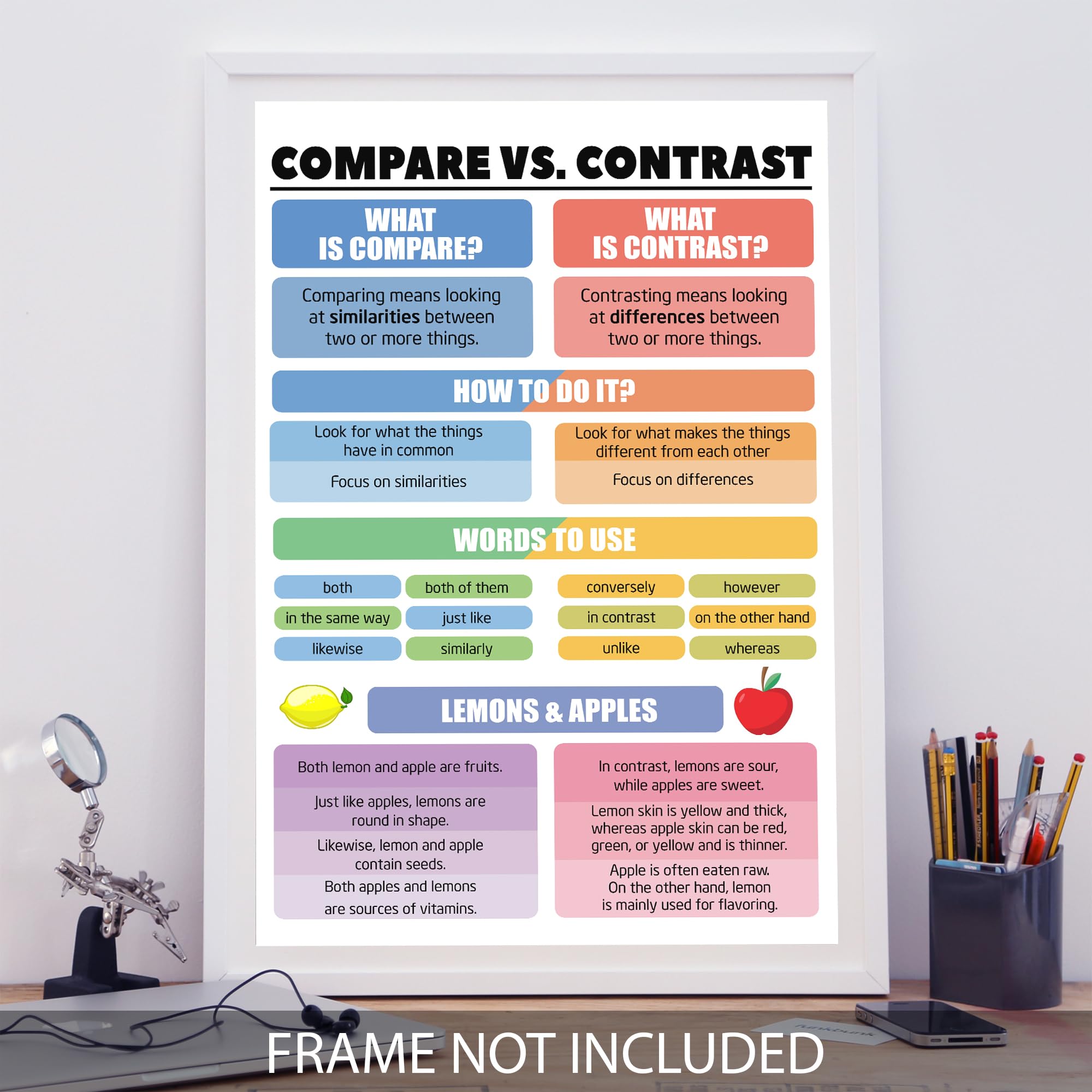 Ideas Para Carteles De Comparación Y Contraste