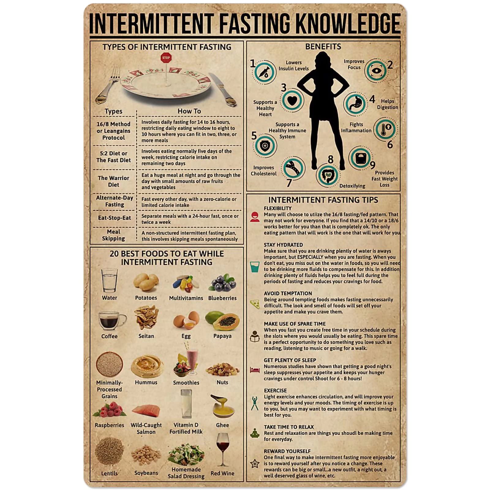 Intermittent Fasting Infographic