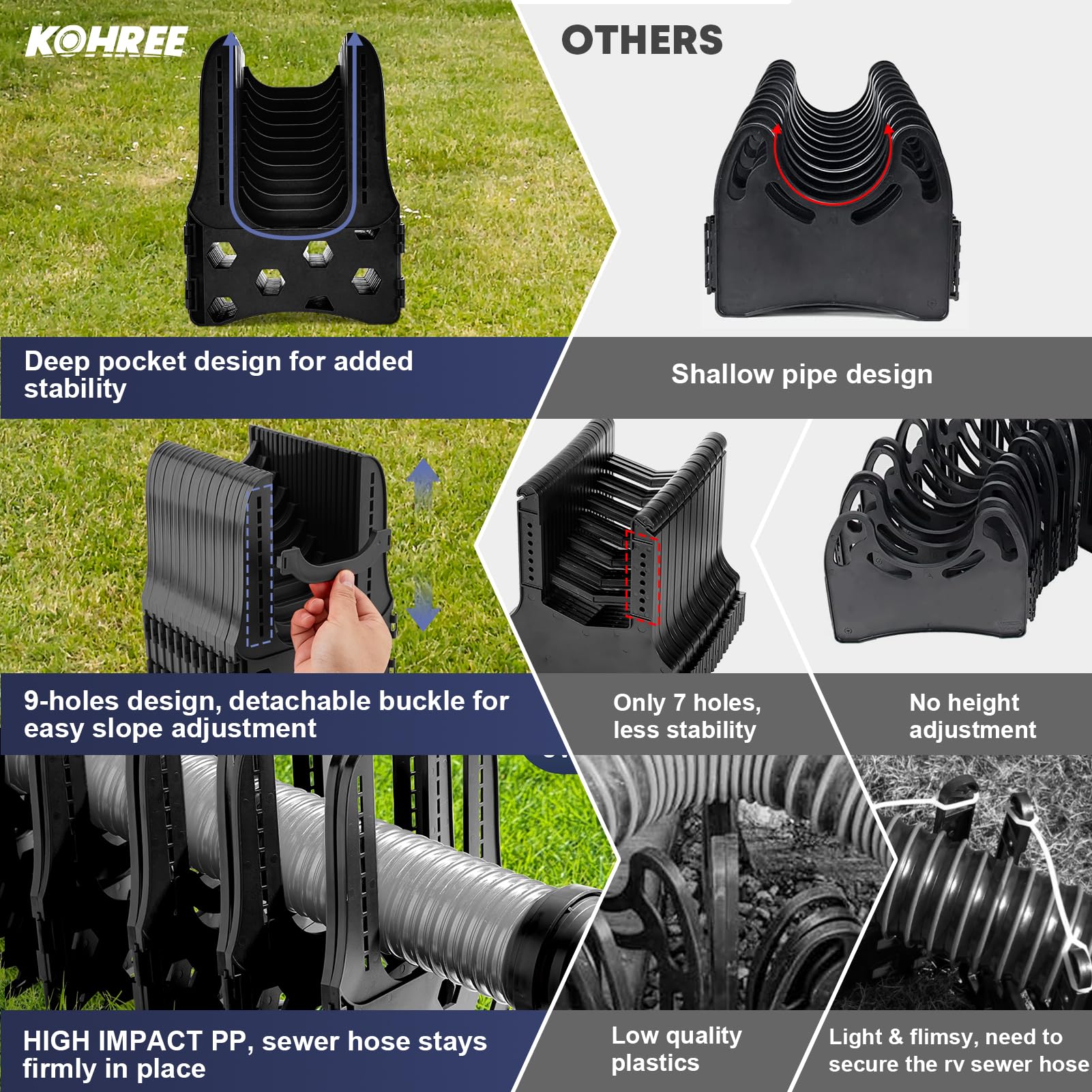 Snapklik.com : Kohree 20FT RV Sewer Hose Support
