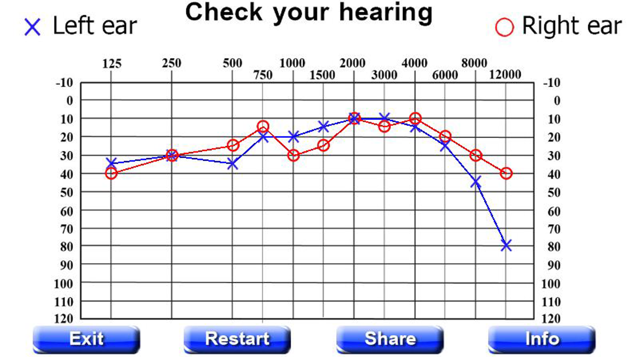Check Your Hearing - App on Amazon Appstore