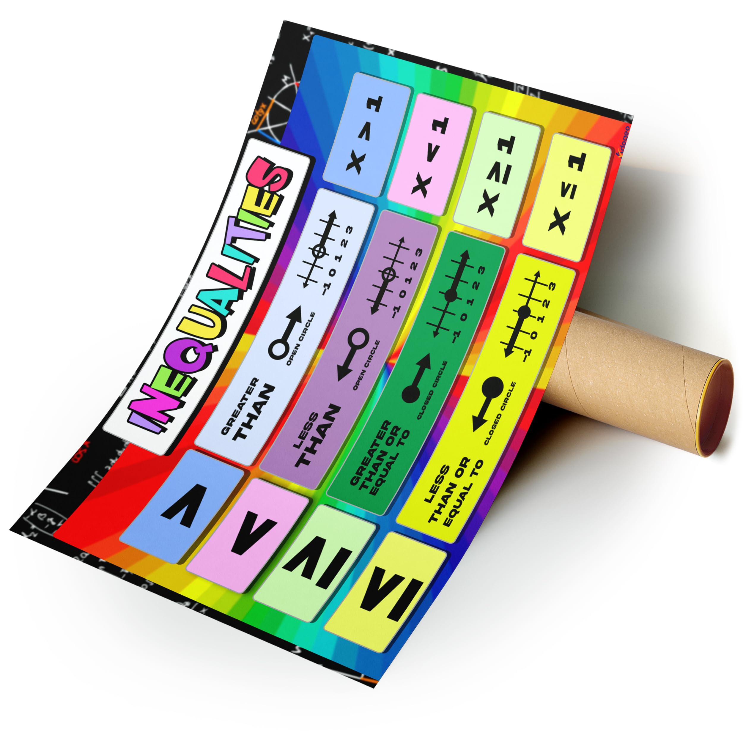 Snapklik.com : Adogeo Educational Math Posters Inequalities Order Of ...