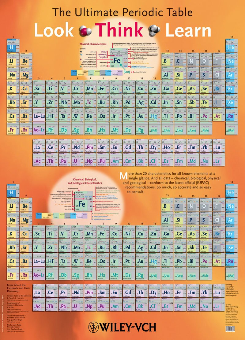 The Ultimate Periodic Table - Look - Think - Learn: Fluck, Ekkehard ...