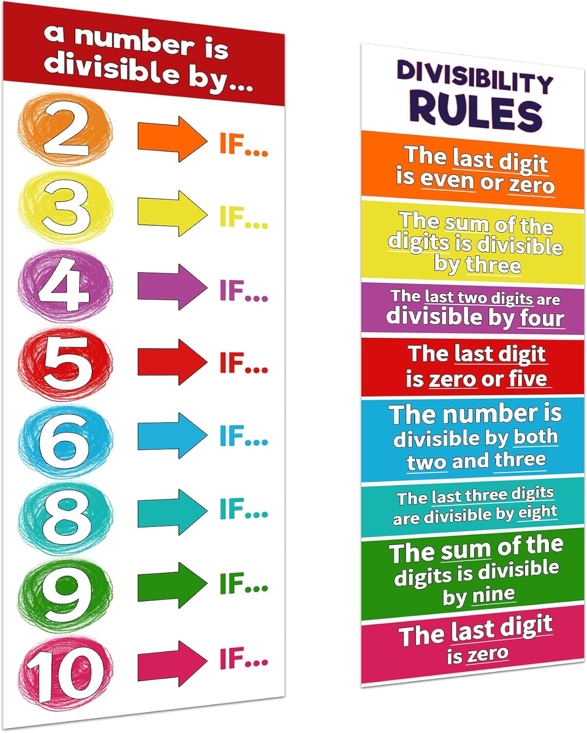 Educational Math Posters,Large Divisibility Poster with Dot Glue,13.5 ...