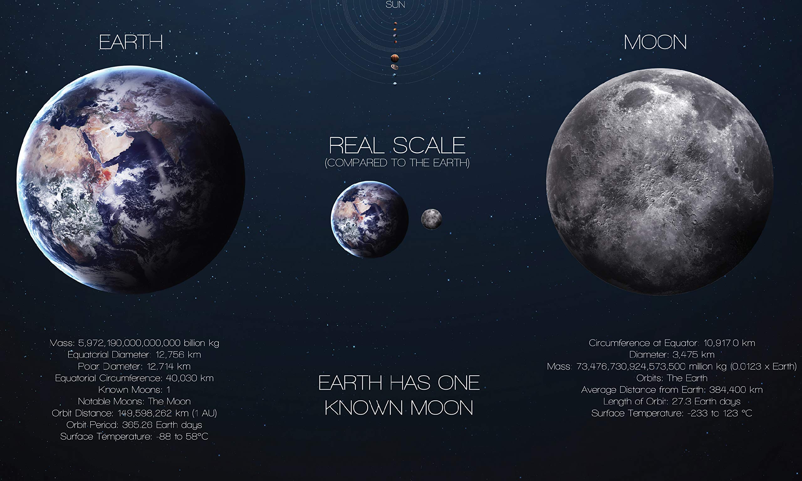 Infographics Solar System To Scale