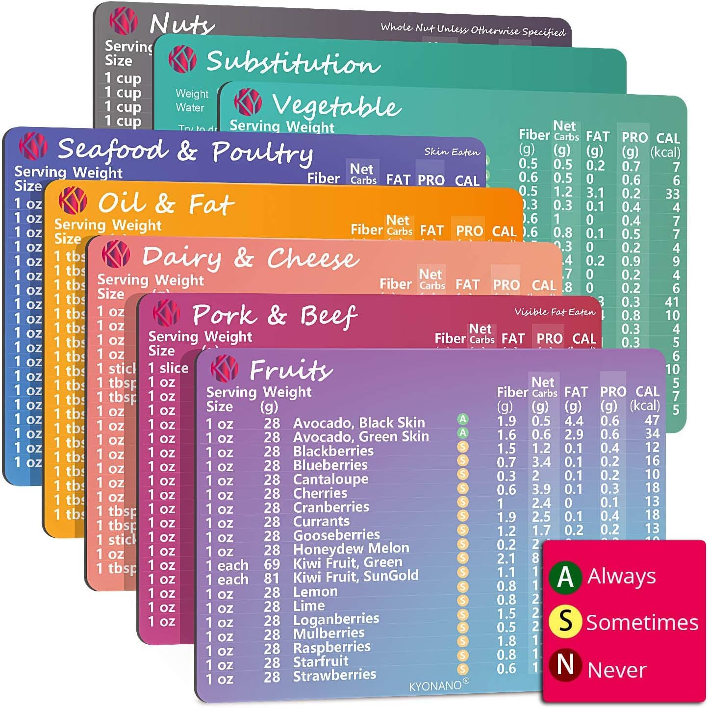 Amazon.com: KYONANO Keto Diet Cheat Sheet Quick Guide Fridge Magnet 152 ...