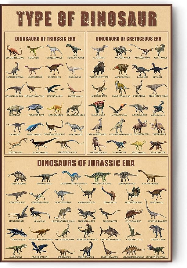 Amazon.com: JINNAZY Dinosaur Poster Jurassic Triassic Cretaceous Era ...