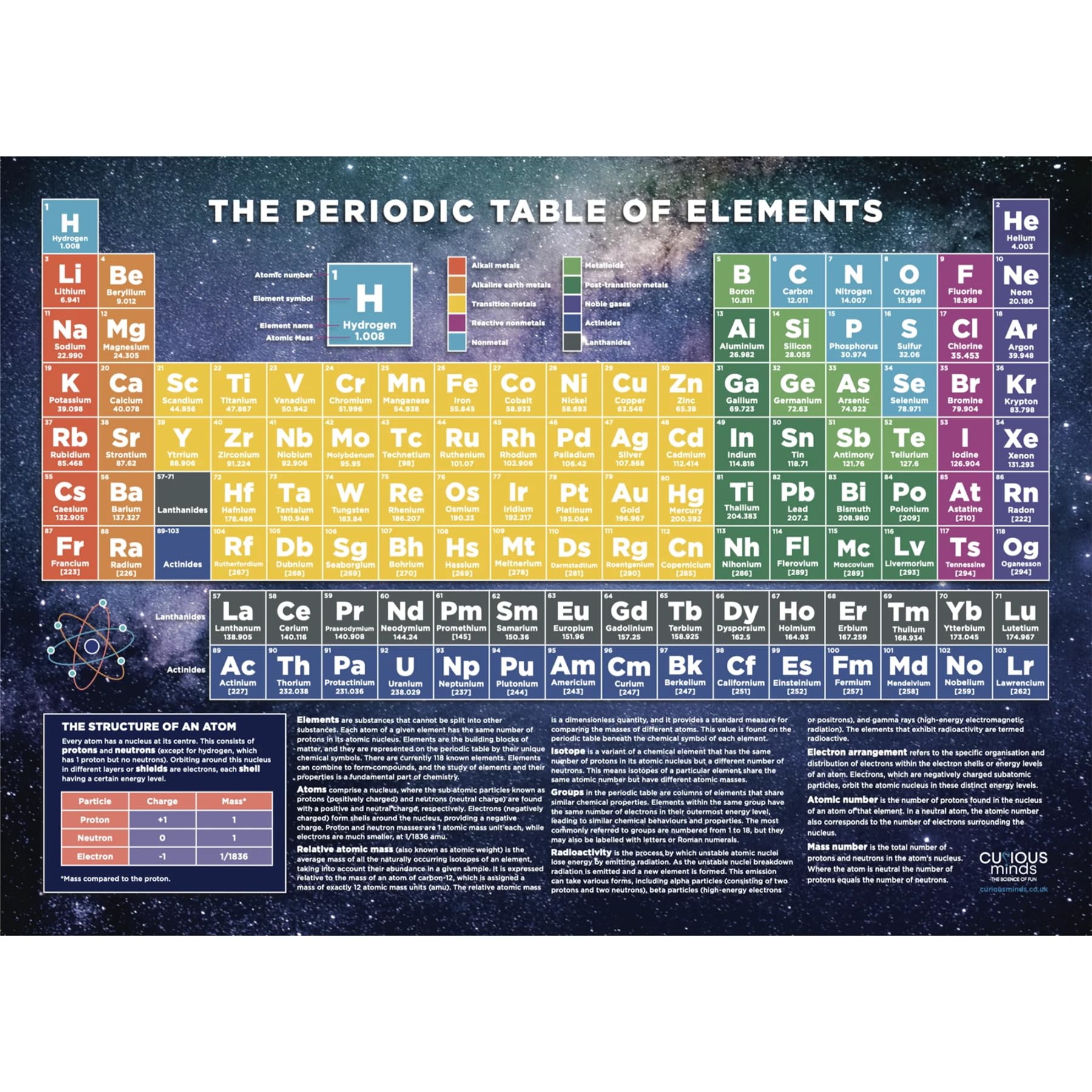 Curious Minds Periodic Table Poster of Chemical Elements, Scientific ...