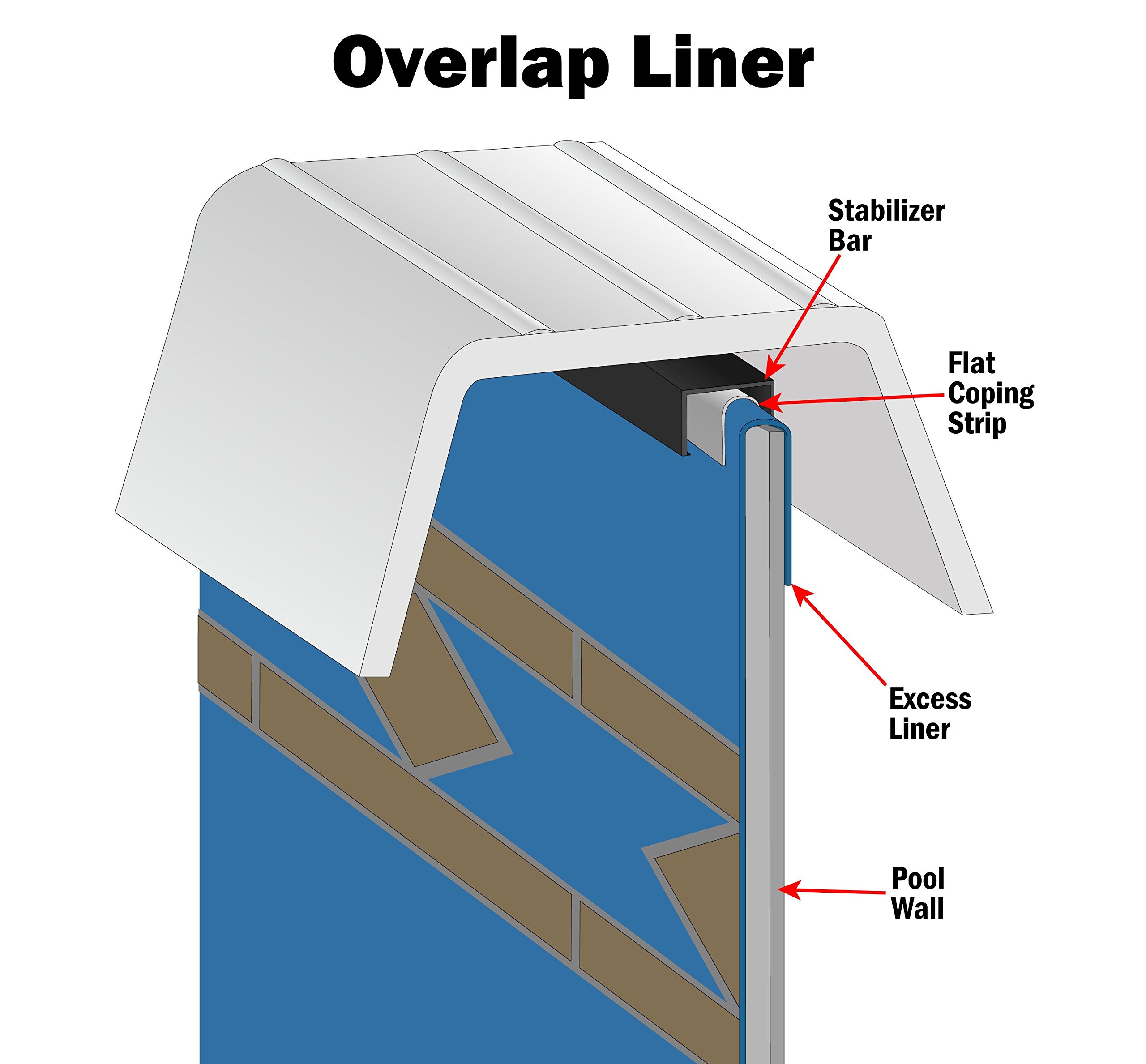 Buy Smartline Cracked Glass 18 Foot Round Liner Overlap Style 48 to Buy Smartline Cracked Glass 18 Foot Round Liner Overlap Style 48 to