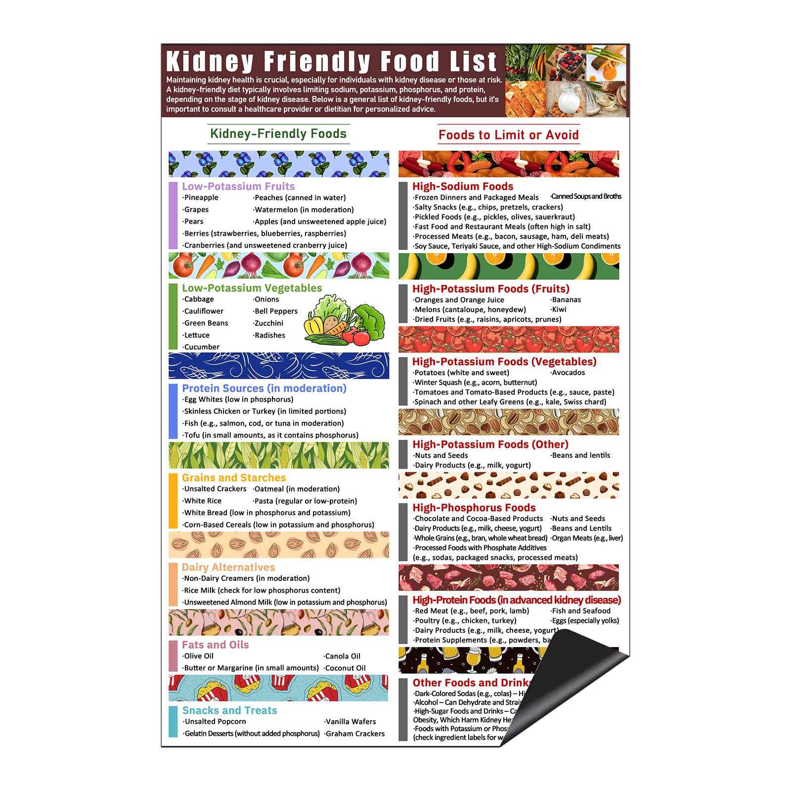 Snapklik.com : Magnetic Kidney Friendly Food List Poster,Kidney ...