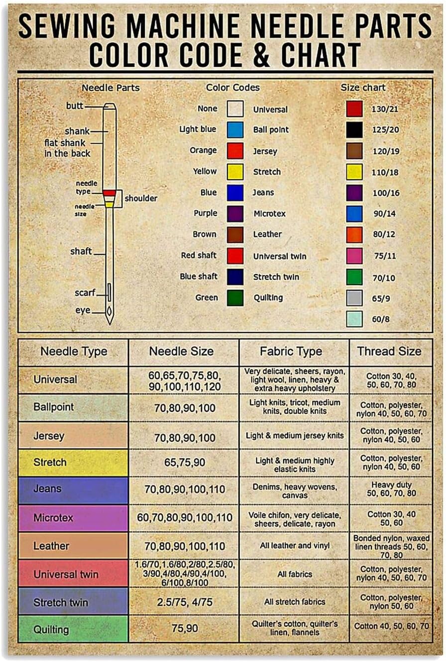 Amazon.com: 12x16 IN Sewing Knowledge Metal Posters Sewing Machine ...